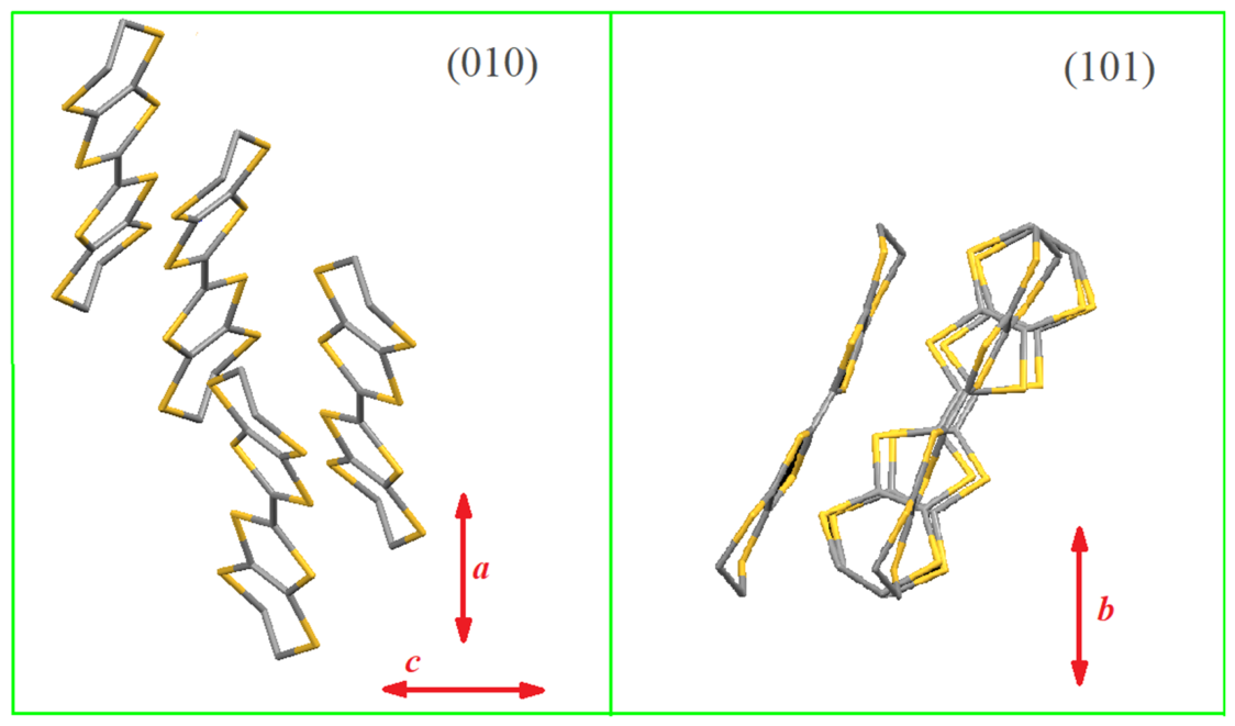 Reanalysis of Raman Spectra of Singly and Doubly Charged BEDT-TTF ...