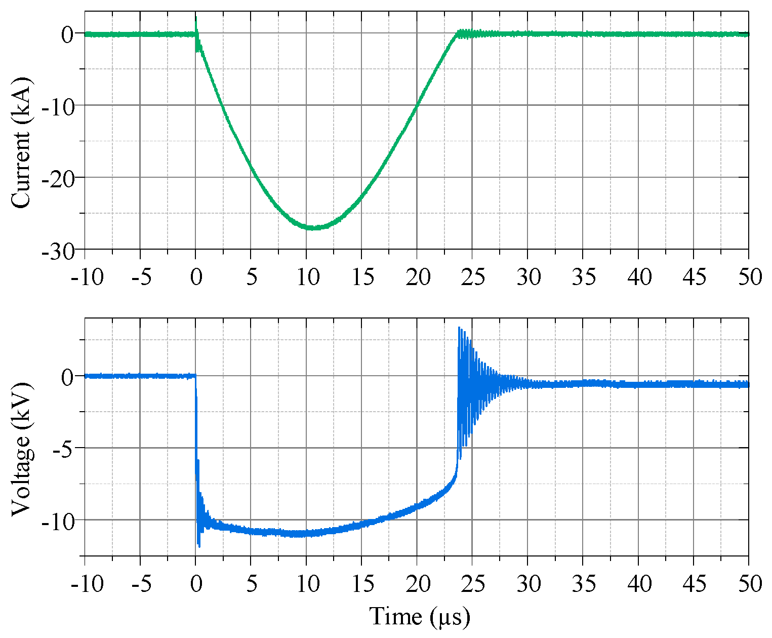 Research on the Electrical Properties and Microstructural ...