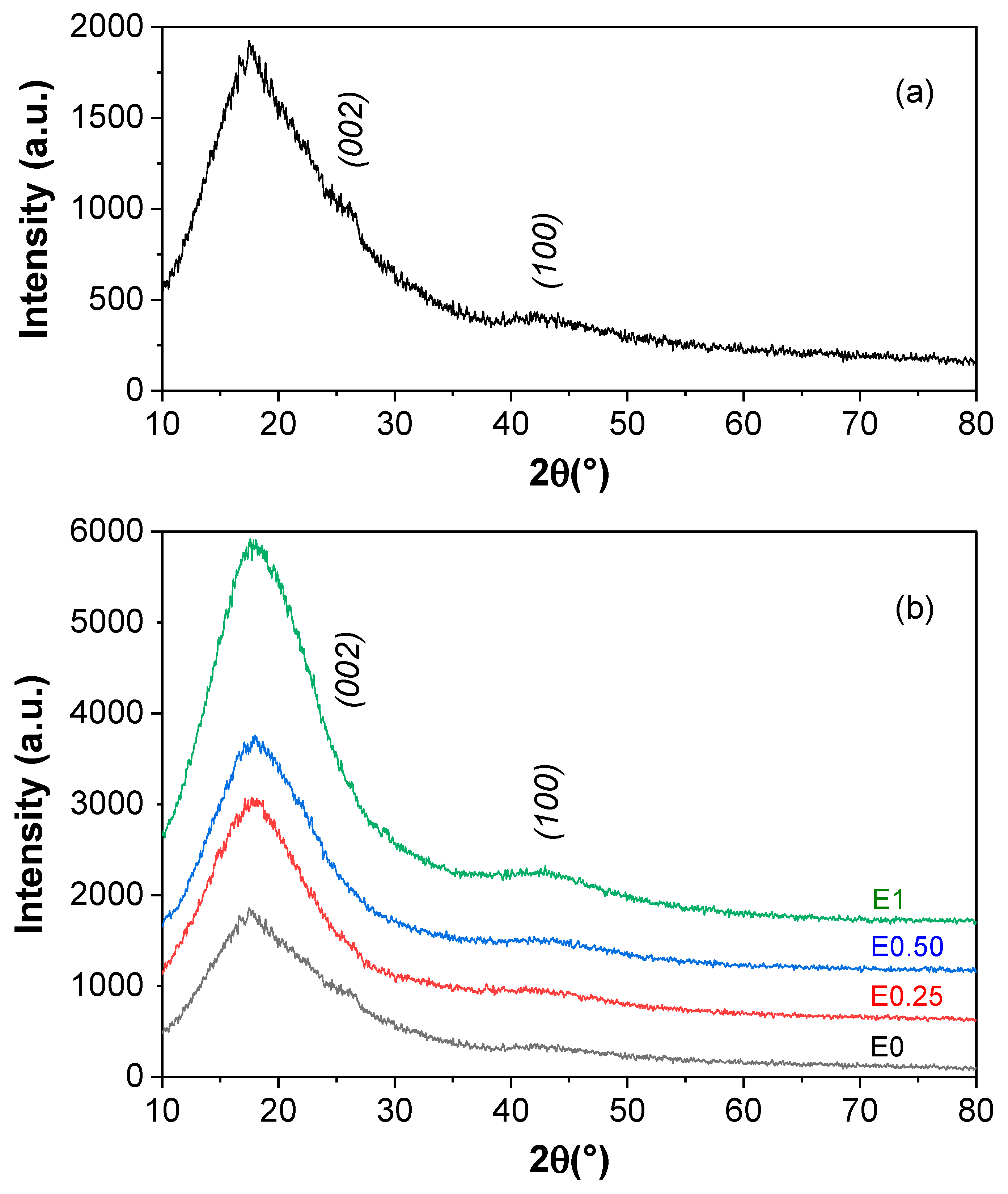 Absorption-Dominated EMI Shielding in Electrically Insulating ...