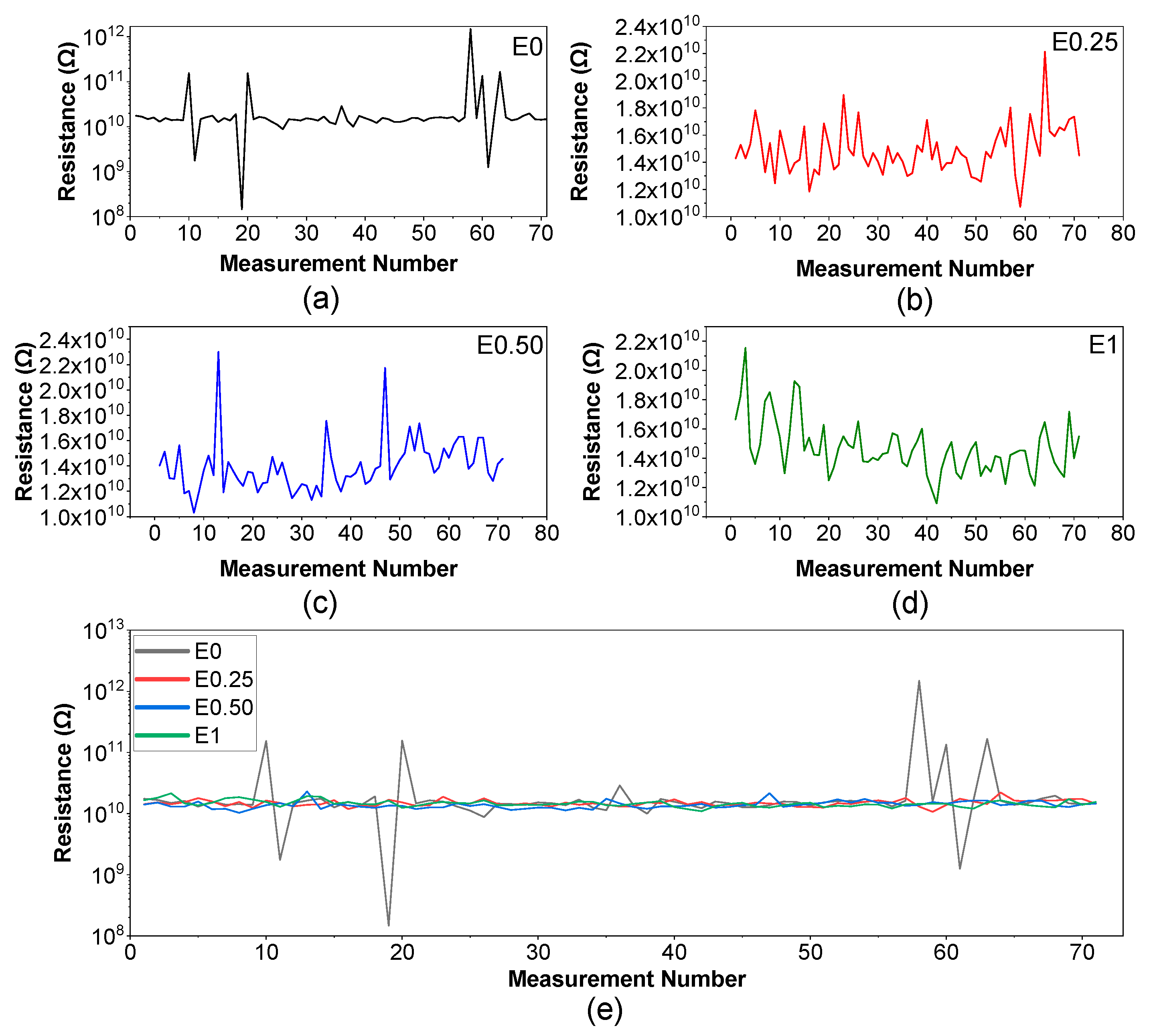 Absorption-Dominated EMI Shielding in Electrically Insulating ...