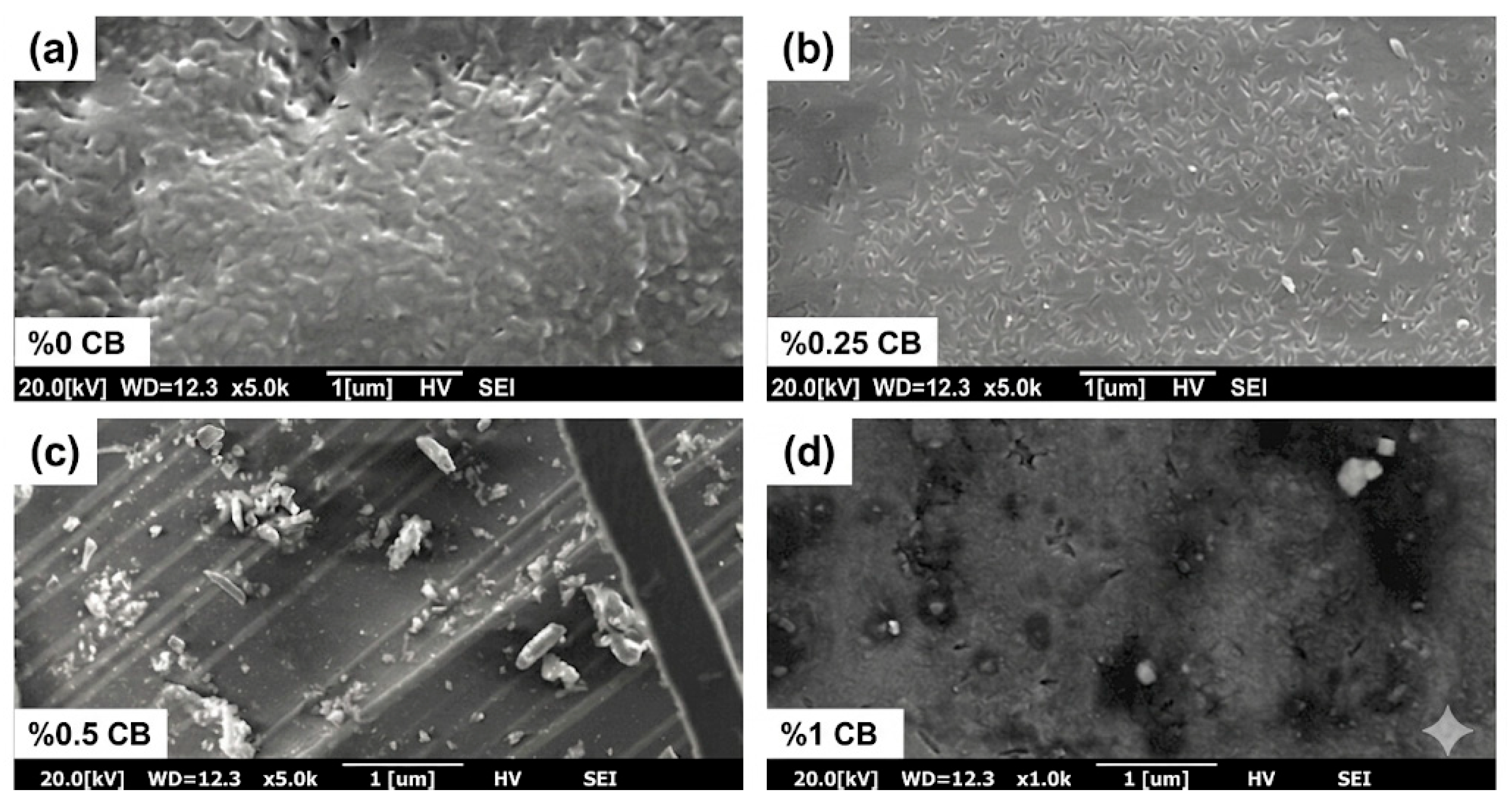 Absorption-Dominated EMI Shielding in Electrically Insulating ...