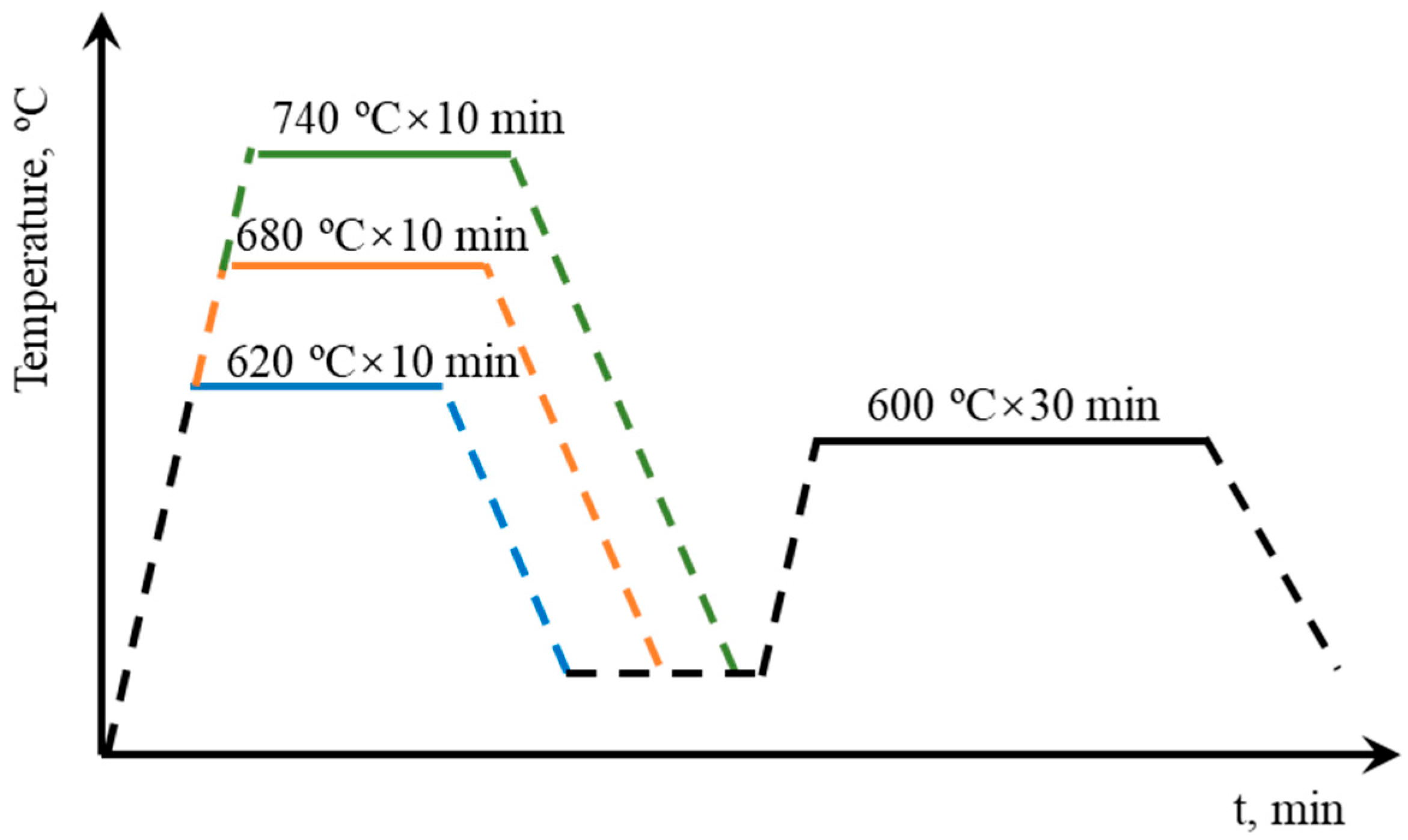 Combined Effects of Cooling Rate and Pre-Tempering on Microstructure ...