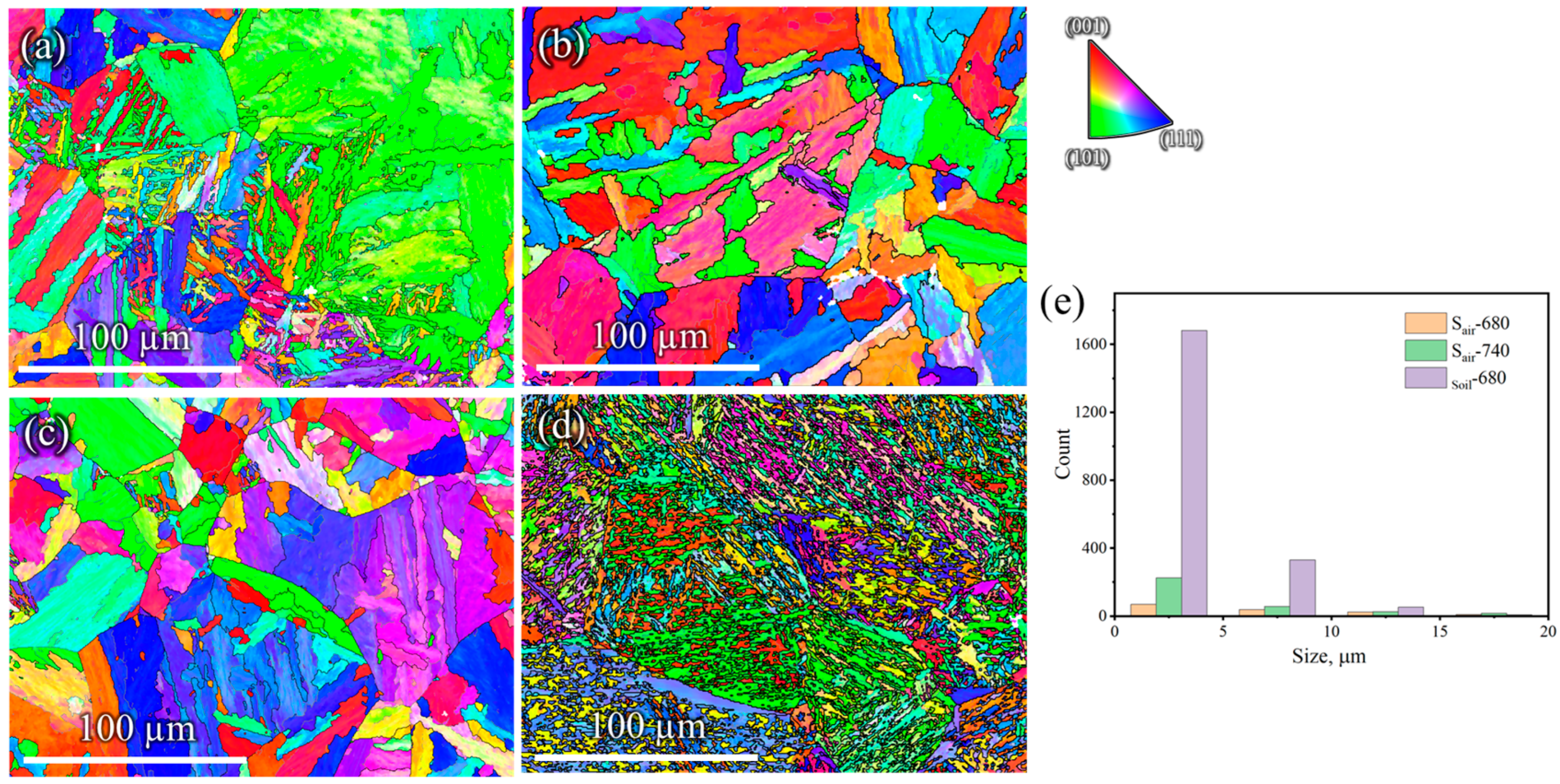 Combined Effects of Cooling Rate and Pre-Tempering on Microstructure ...