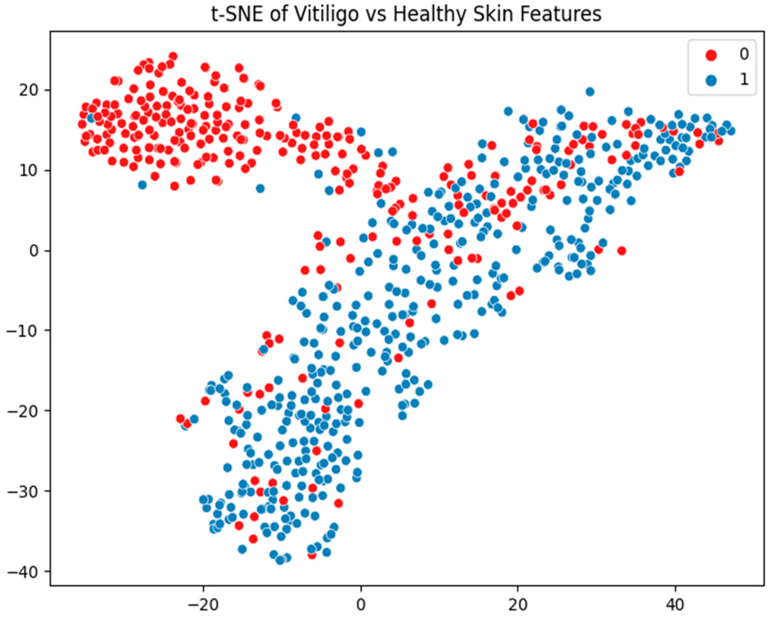Self-Supervised Learning for Complex Pattern Interpretation in Vitiligo ...