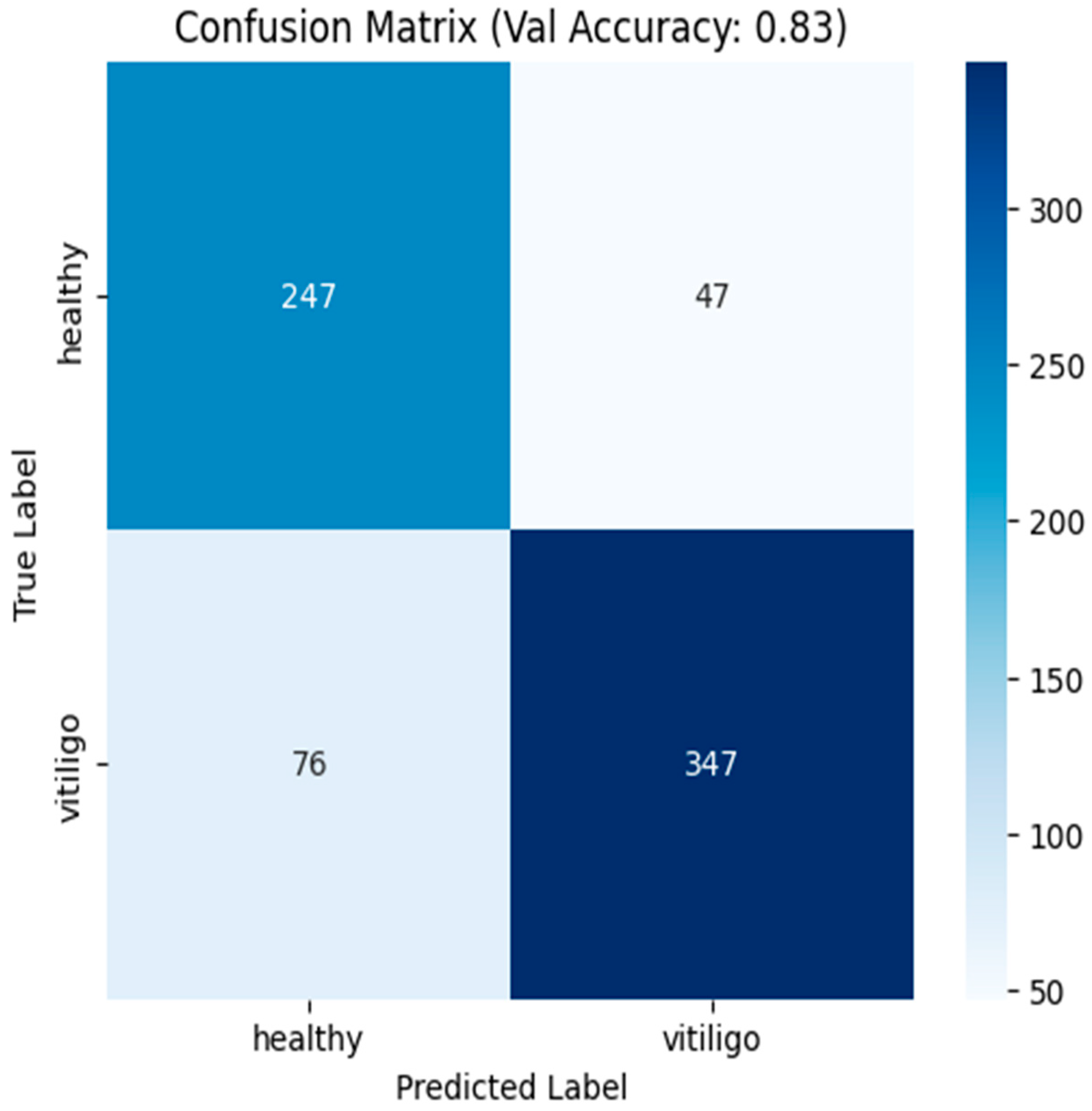 Self-Supervised Learning for Complex Pattern Interpretation in Vitiligo ...