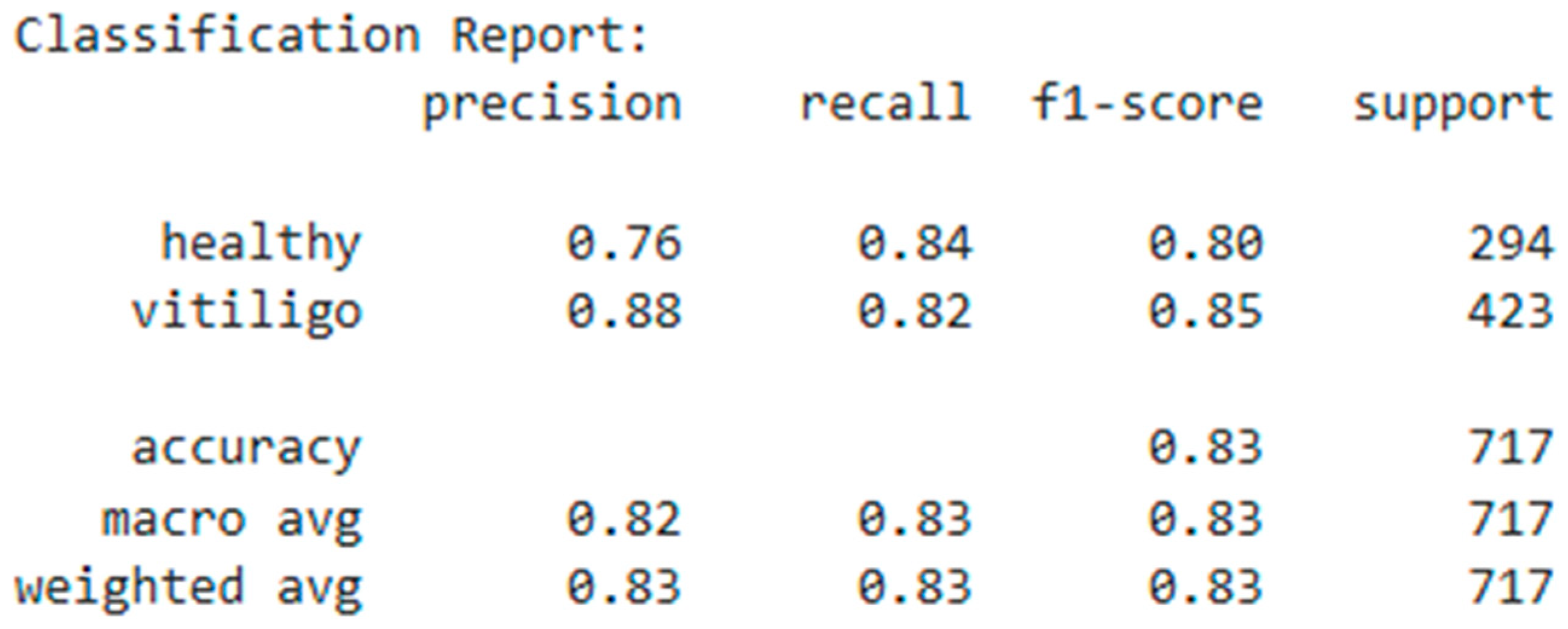 Self-Supervised Learning for Complex Pattern Interpretation in Vitiligo ...