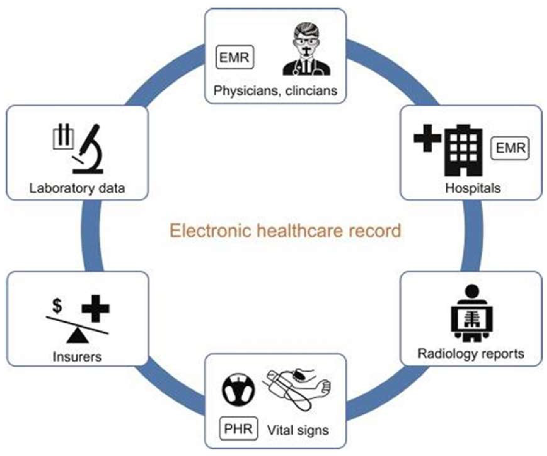 A Blockchain-Based Machine Learning Approach for Authentic Healthcare ...