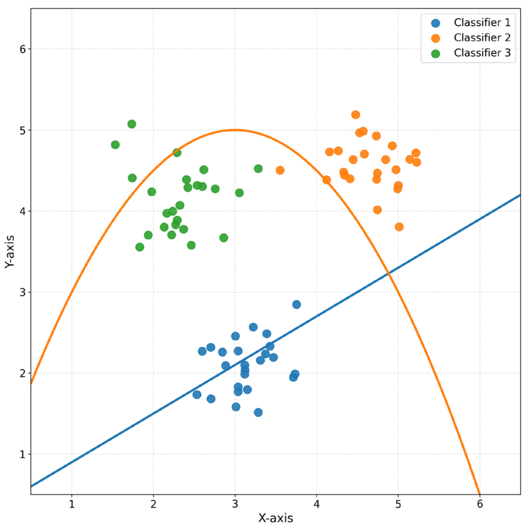 A Blockchain-Based Machine Learning Approach for Authentic Healthcare ...