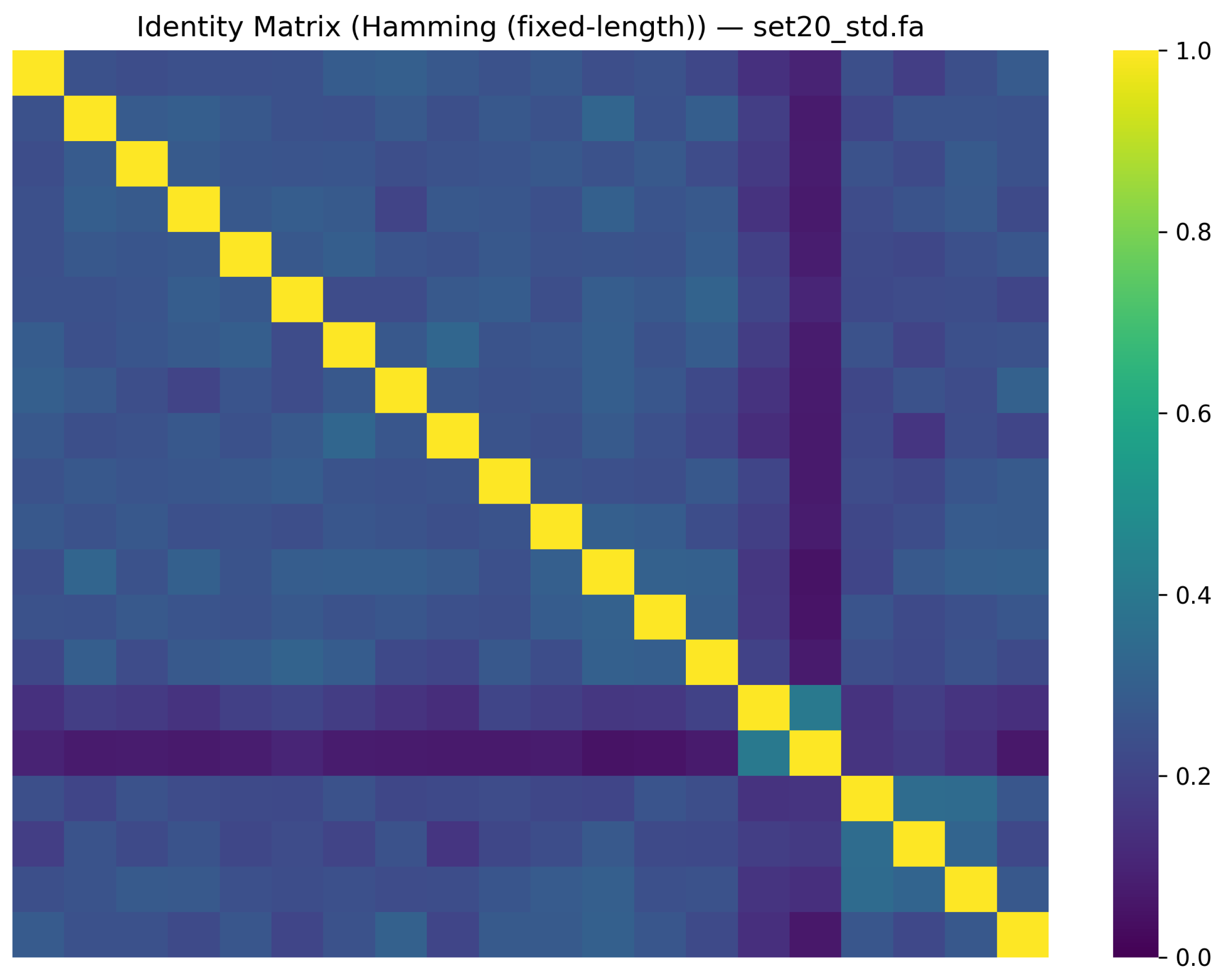 Deep Learning Approaches for Efficient and Accurate DNA Sequence ...