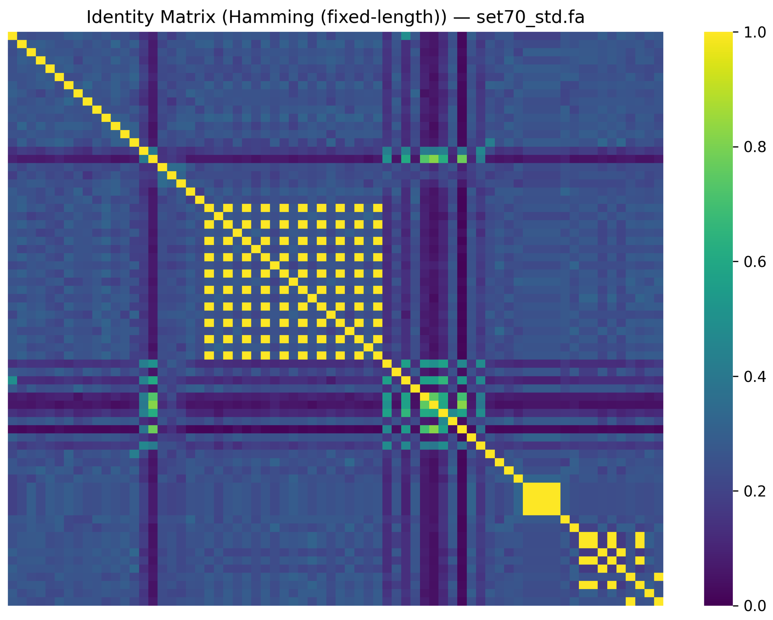 Deep Learning Approaches for Efficient and Accurate DNA Sequence ...