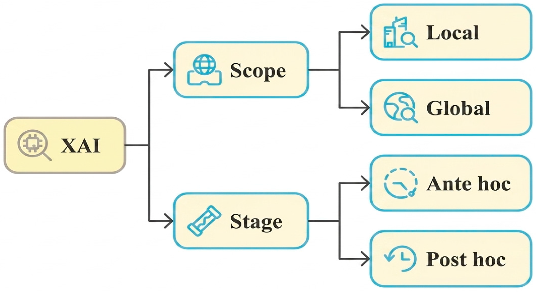 Lightweight and Transparent Intrusion Detection in the Internet of ...