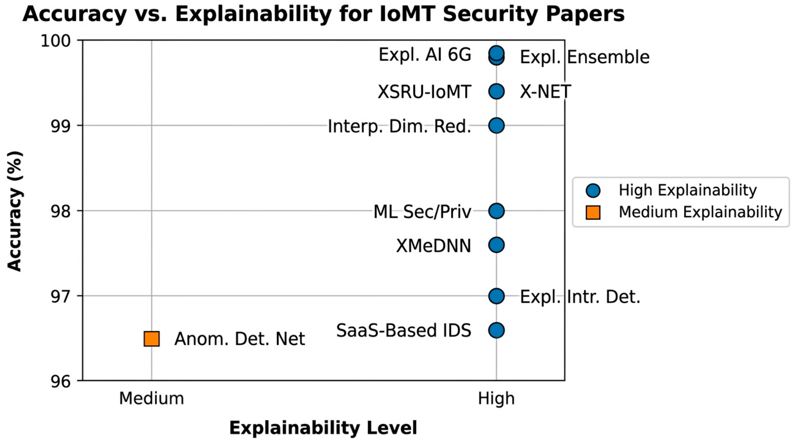 Lightweight and Transparent Intrusion Detection in the Internet of ...