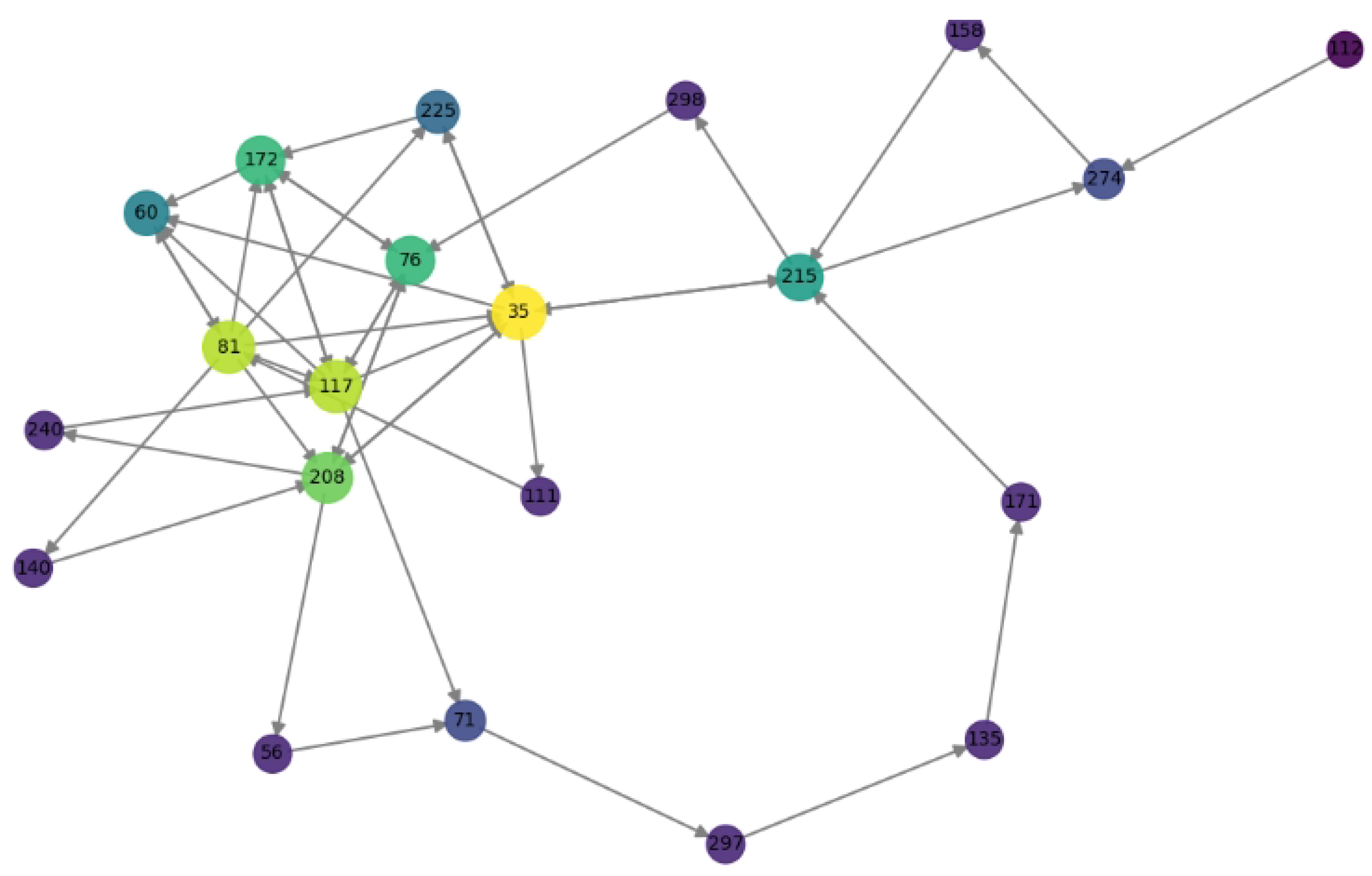 DSGCNN-DA: A Deep Stacked Graph Convolutional Neural Network with ...