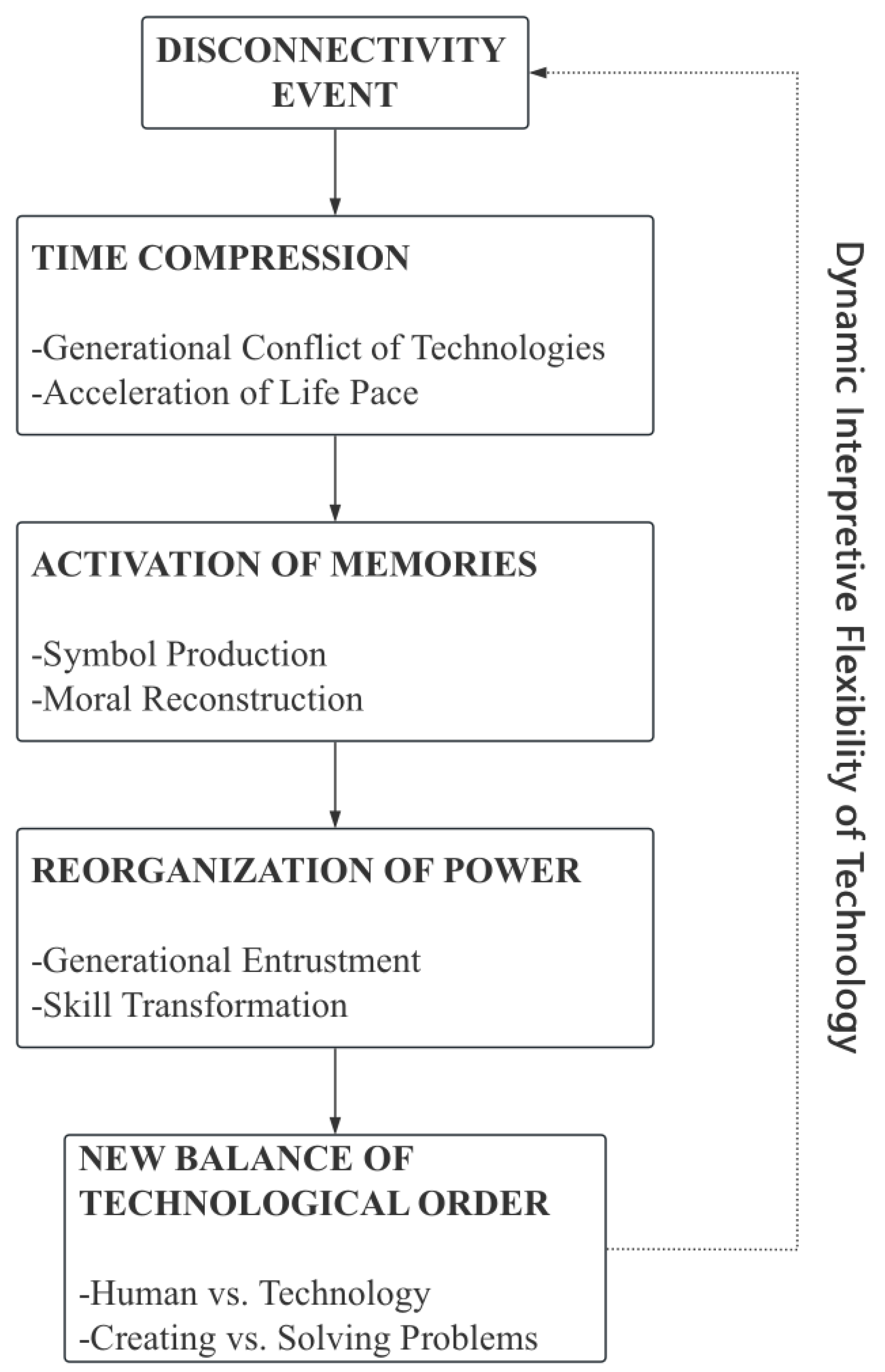 Decommissioning as Meaning Catalyst: Community Narratives of Time ...