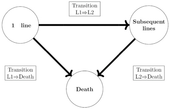 Cost-Effectiveness Analysis of Sequential Treatment Strategies for ...