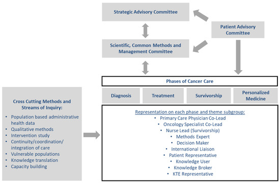 Patient Engagement in Health Research: Perspectives from Patient ...