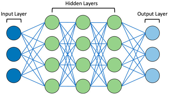 Current Oncology | Free Full-Text | Large Language Models in Oncology ...