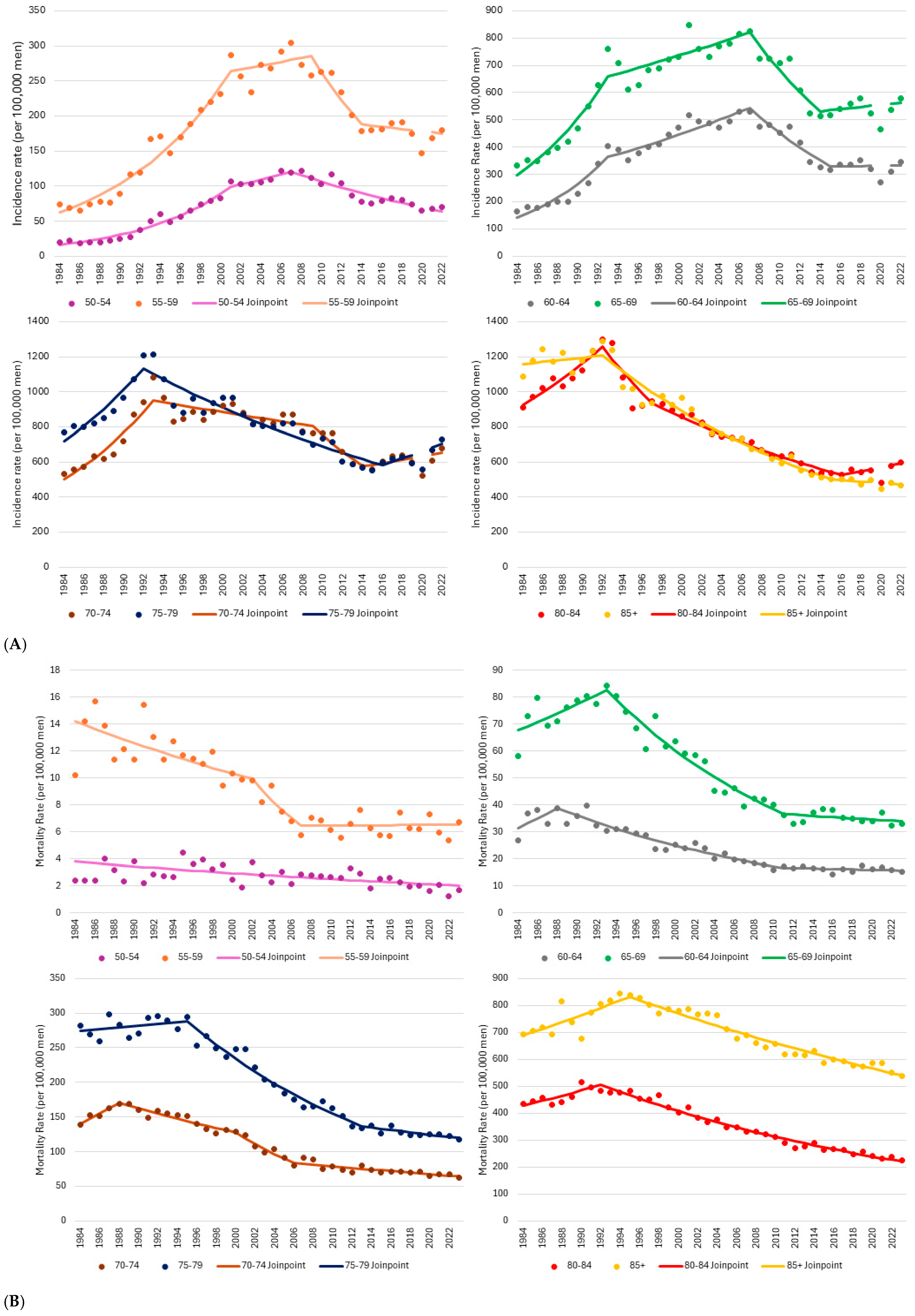 Canadian Prostate Cancer Trends in the Context of PSA Screening ...