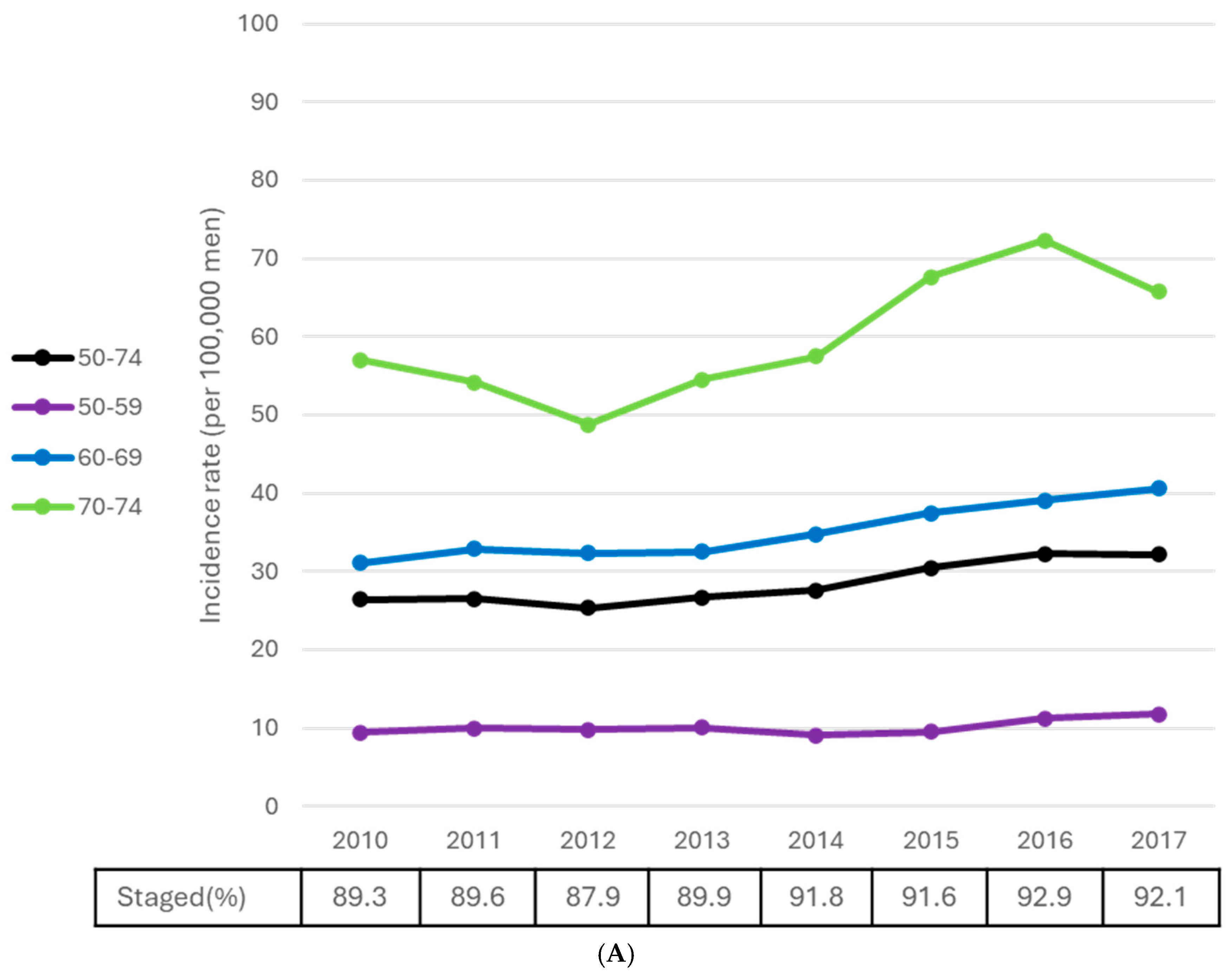 Canadian Prostate Cancer Trends in the Context of PSA Screening ...