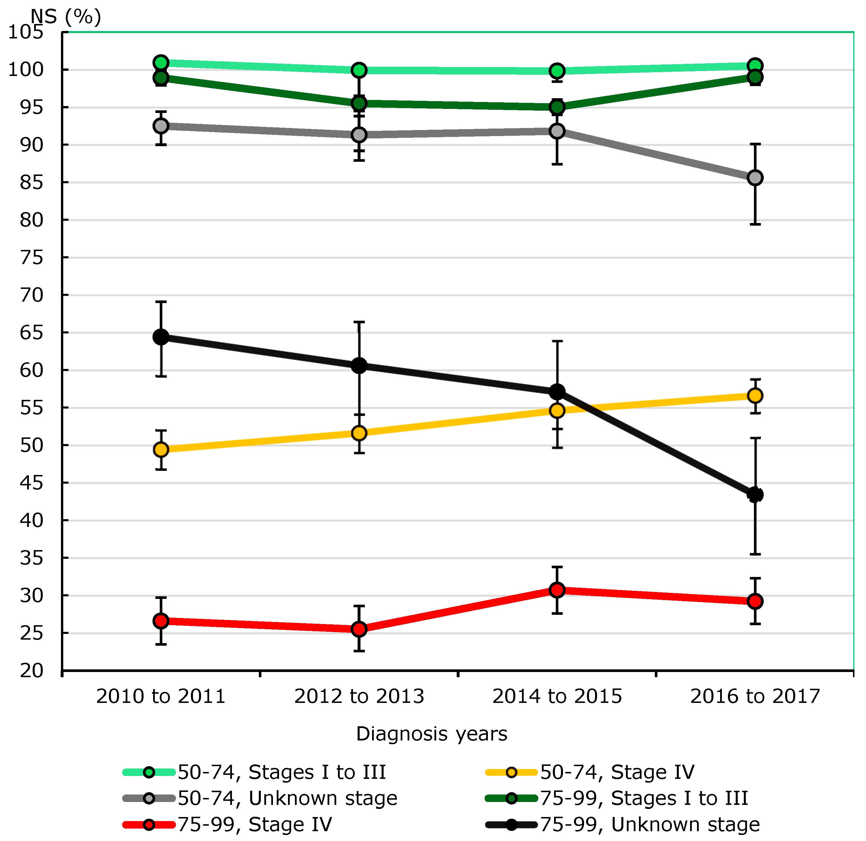 Canadian Prostate Cancer Trends in the Context of PSA Screening ...
