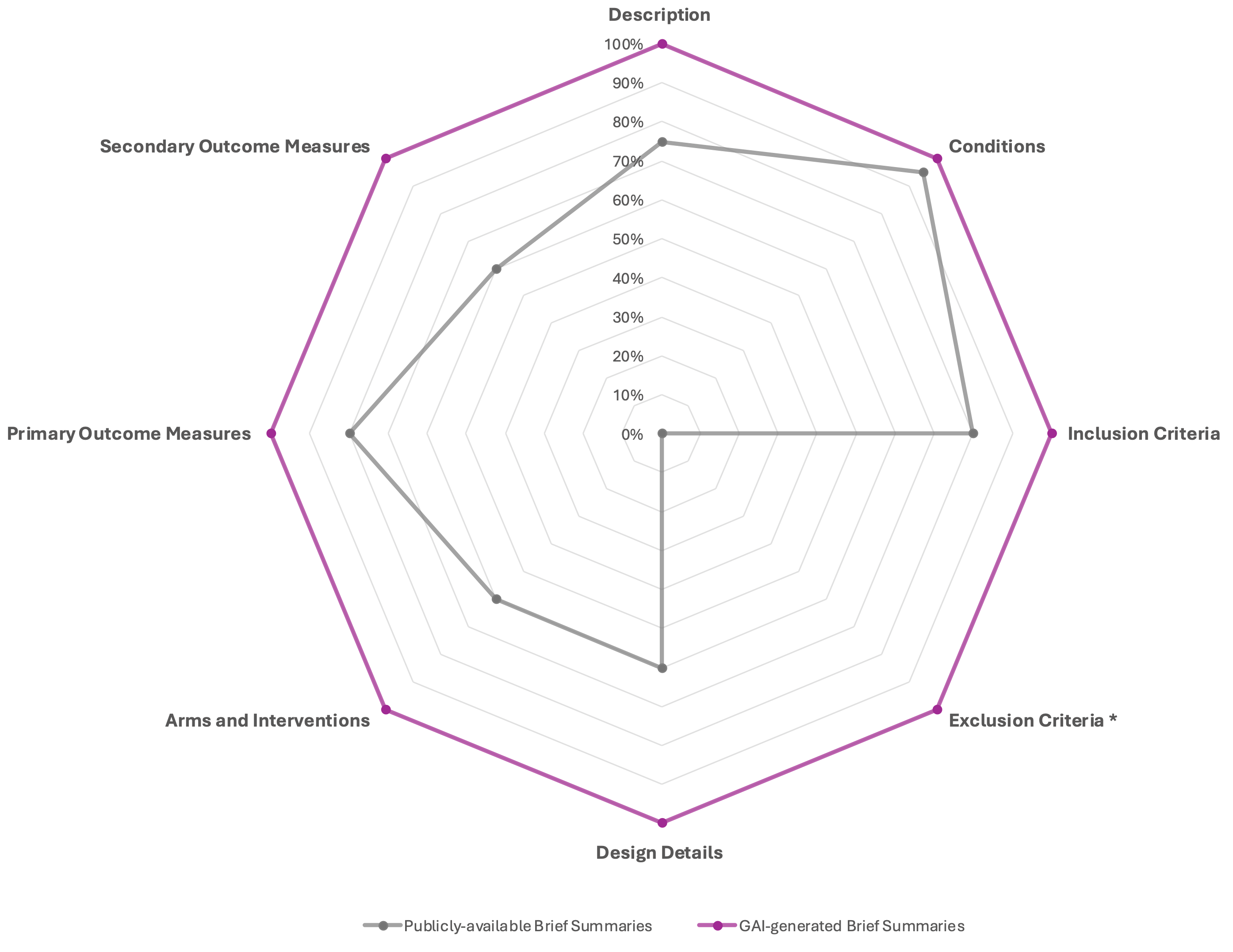 Readability Optimization of Layperson Summaries in Urological Oncology ...