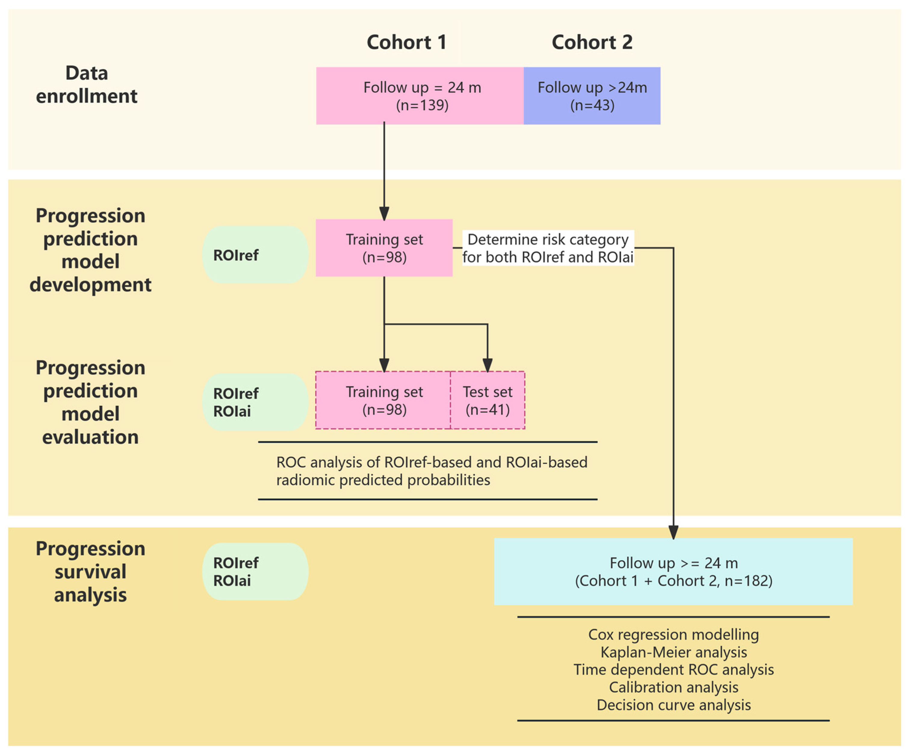 An AI-Based Radiomics Model Using MRI ADC Maps for Accurate Prediction ...