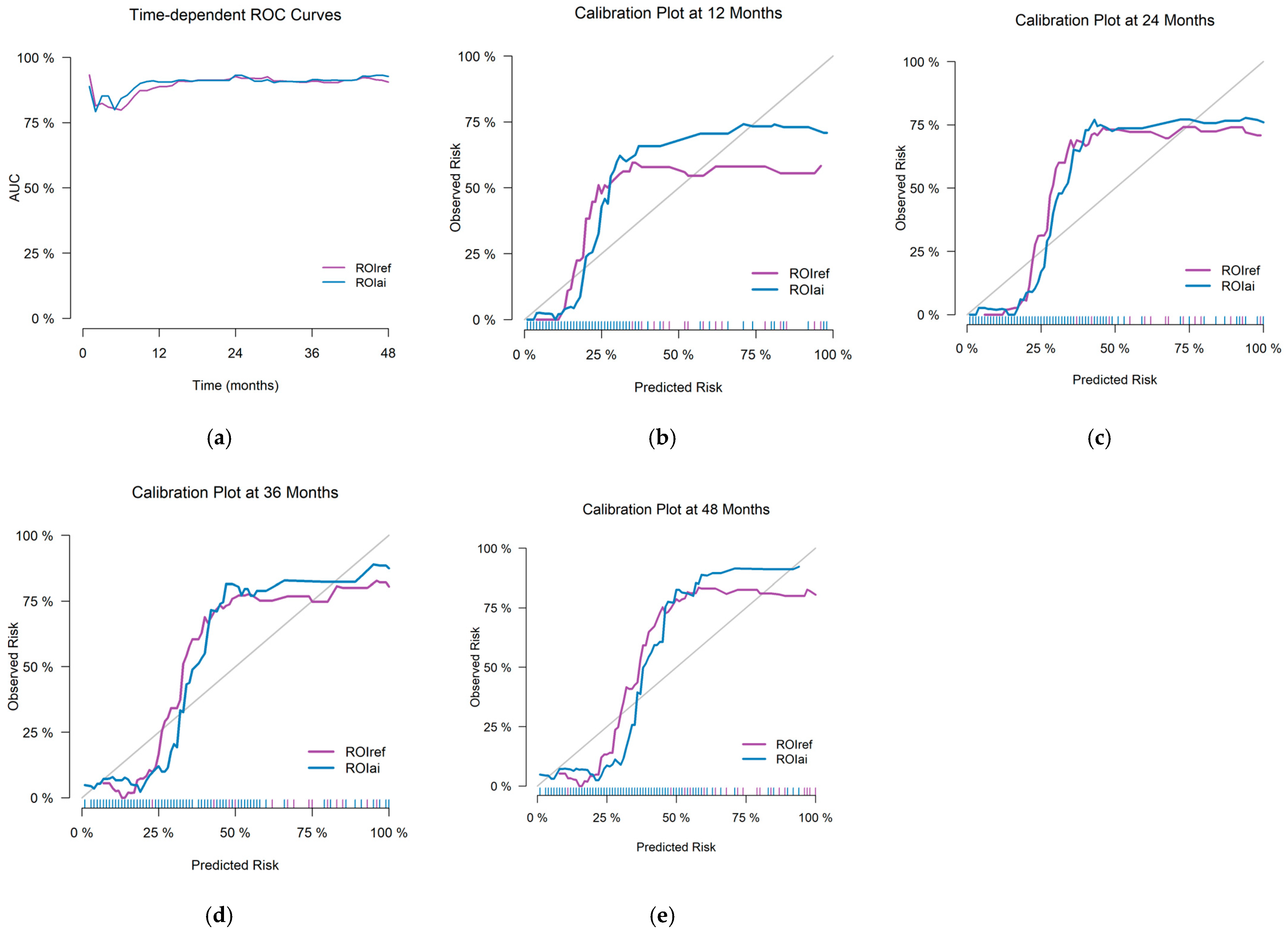 An AI-Based Radiomics Model Using MRI ADC Maps for Accurate Prediction ...
