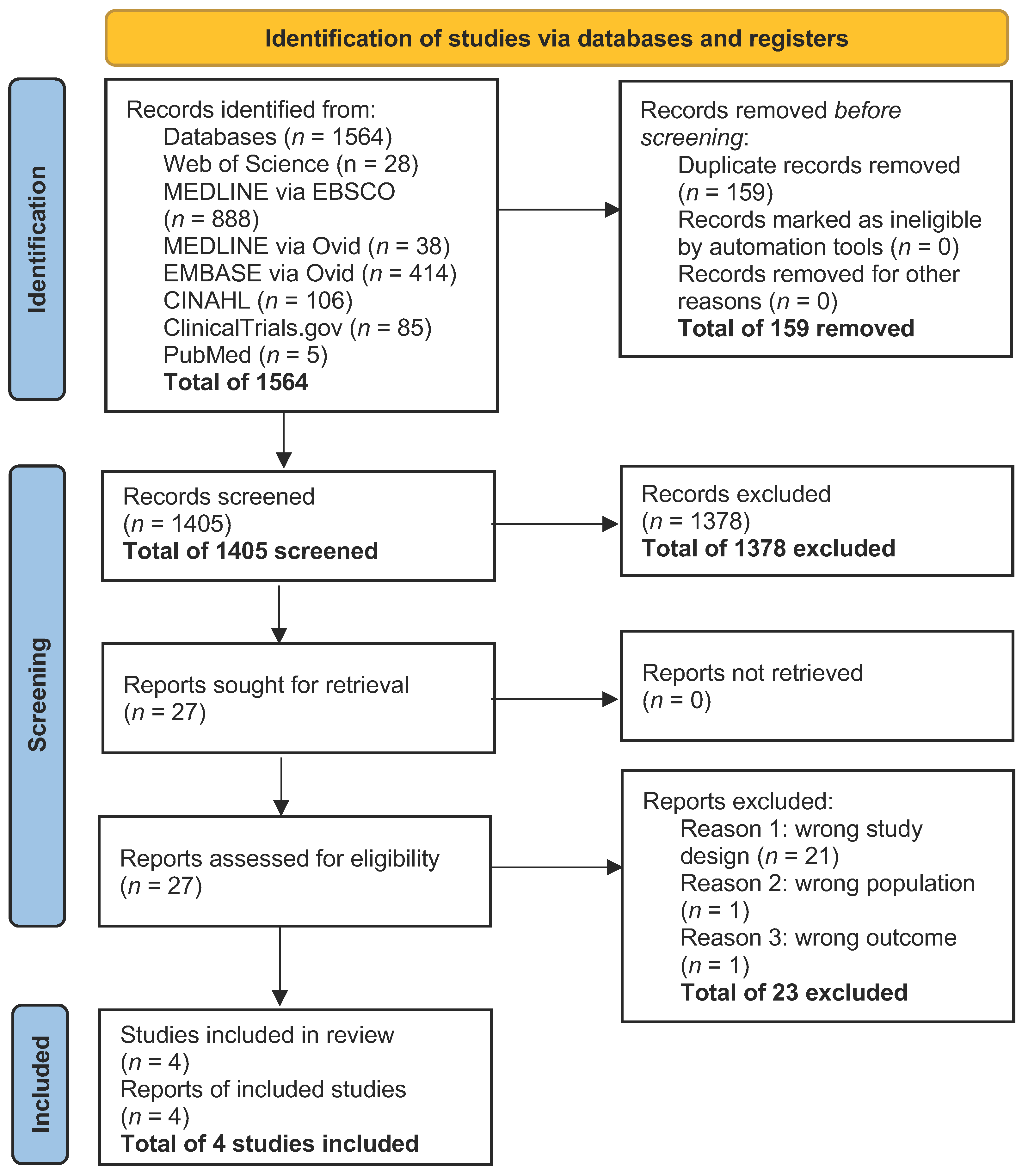 Pharmacist-Led Interventions for Colorectal Cancer Prevention: A ...