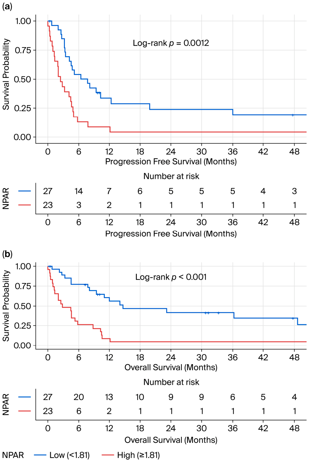 Prognostic Value of Neutrophil Percentage–Albumin Ratio in Patients ...