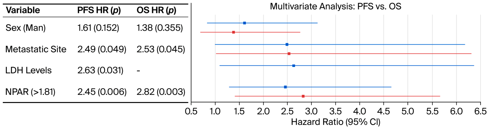 Prognostic Value of Neutrophil Percentage–Albumin Ratio in Patients ...