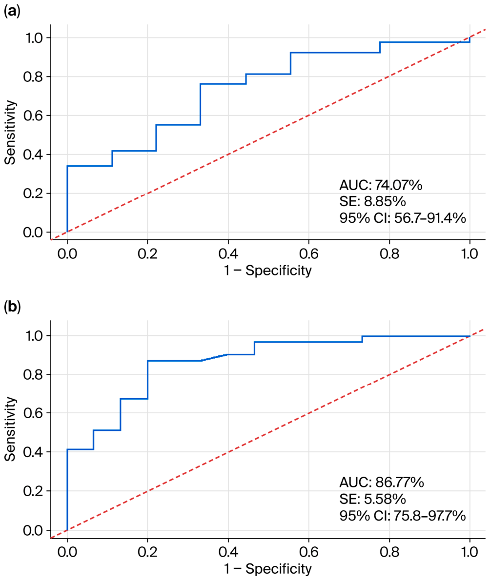Prognostic Value of Neutrophil Percentage–Albumin Ratio in Patients ...