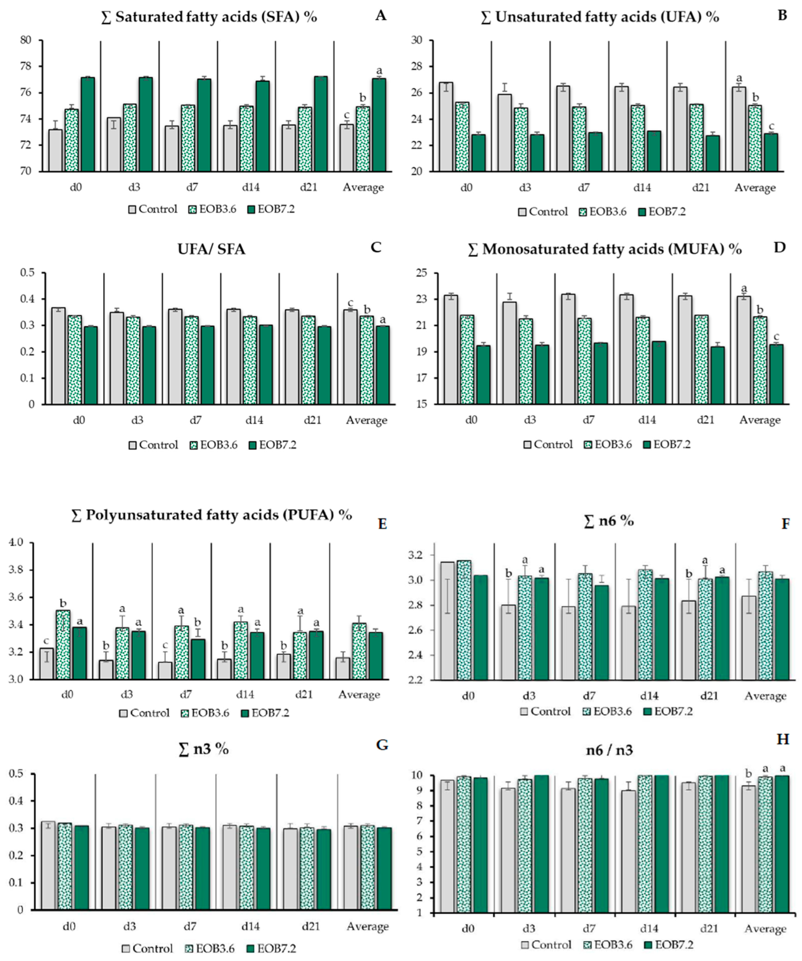 Physicochemical and Microbiological Characteristics of Artisanal ...