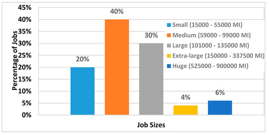 GoCJ: Google Cloud Jobs Dataset for Distributed and Cloud Computing ...