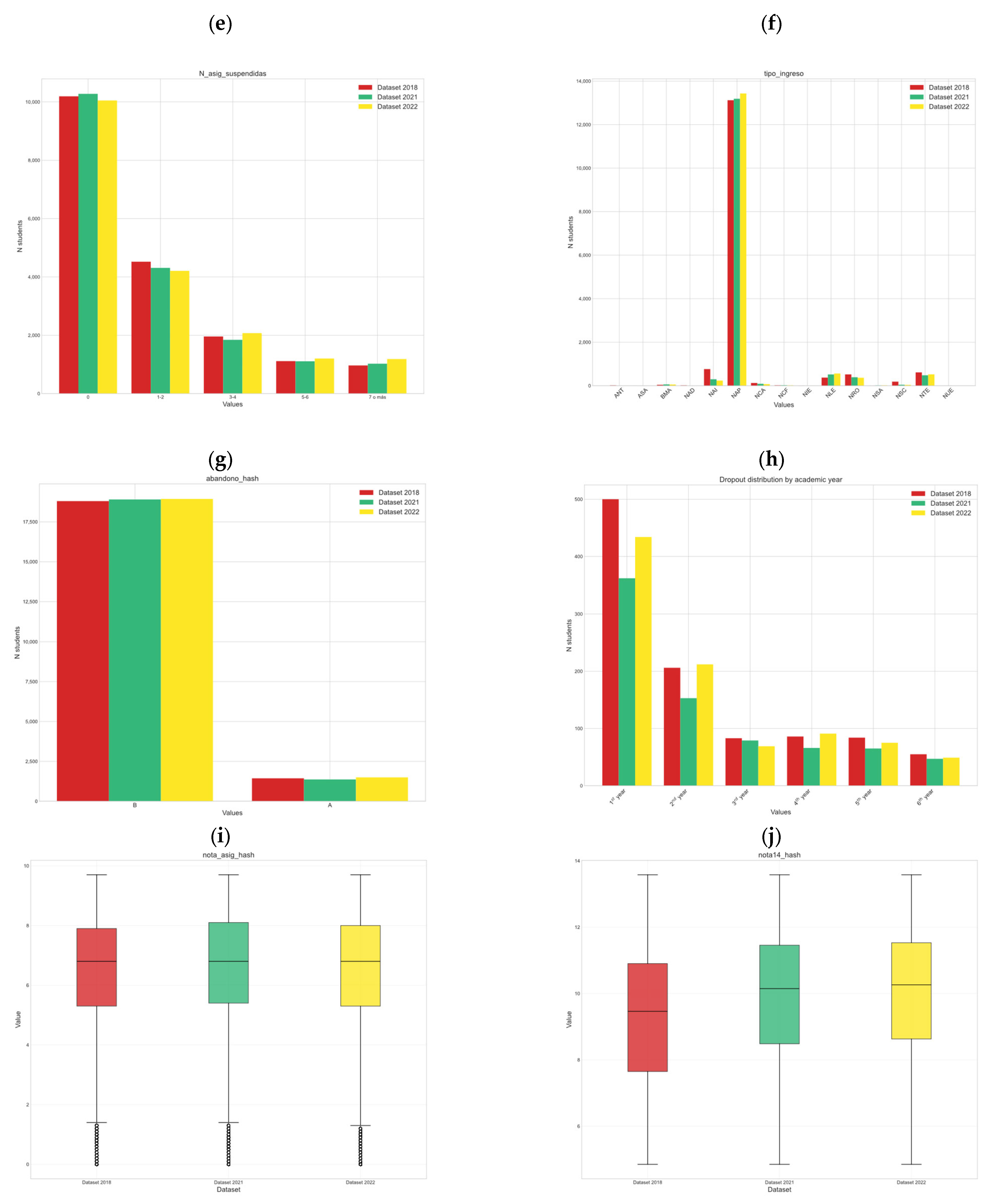 University Student Dropout: A Longitudinal Dataset of Demographic ...