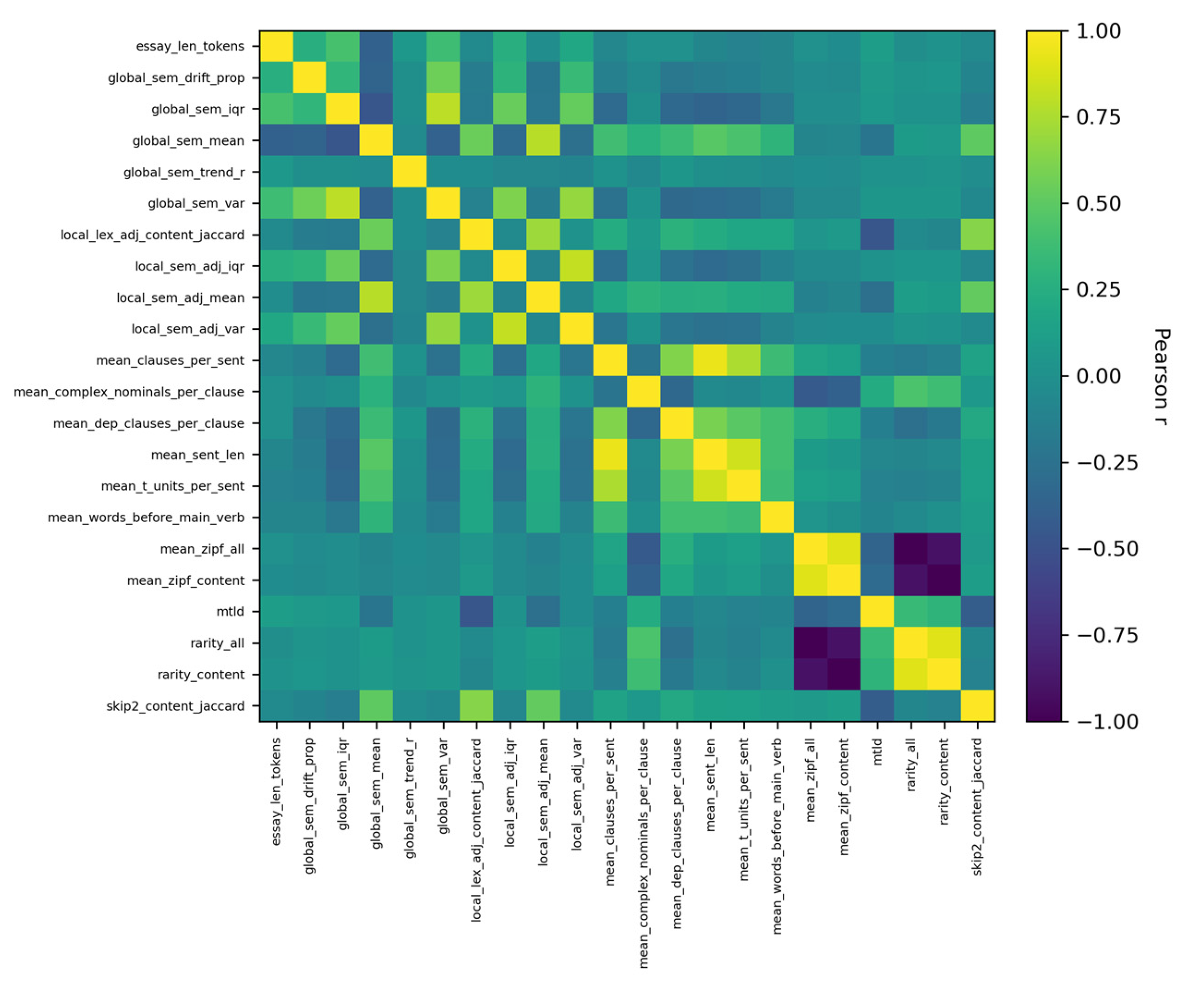 A Dual-Model Framework for Writing Assessment: A Cross-Sectional ...