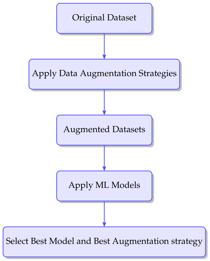 Enhancing Early Academic Outcome Prediction in Small Educational ...