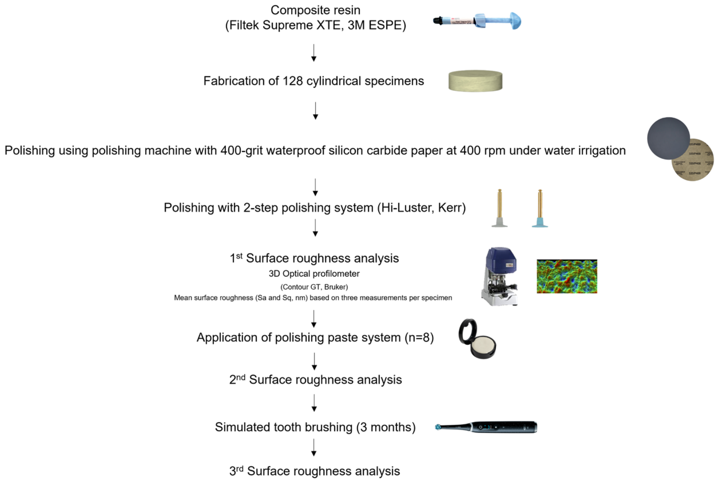 Influence of Composite Polishing Pastes on Surface Roughness and Their ...