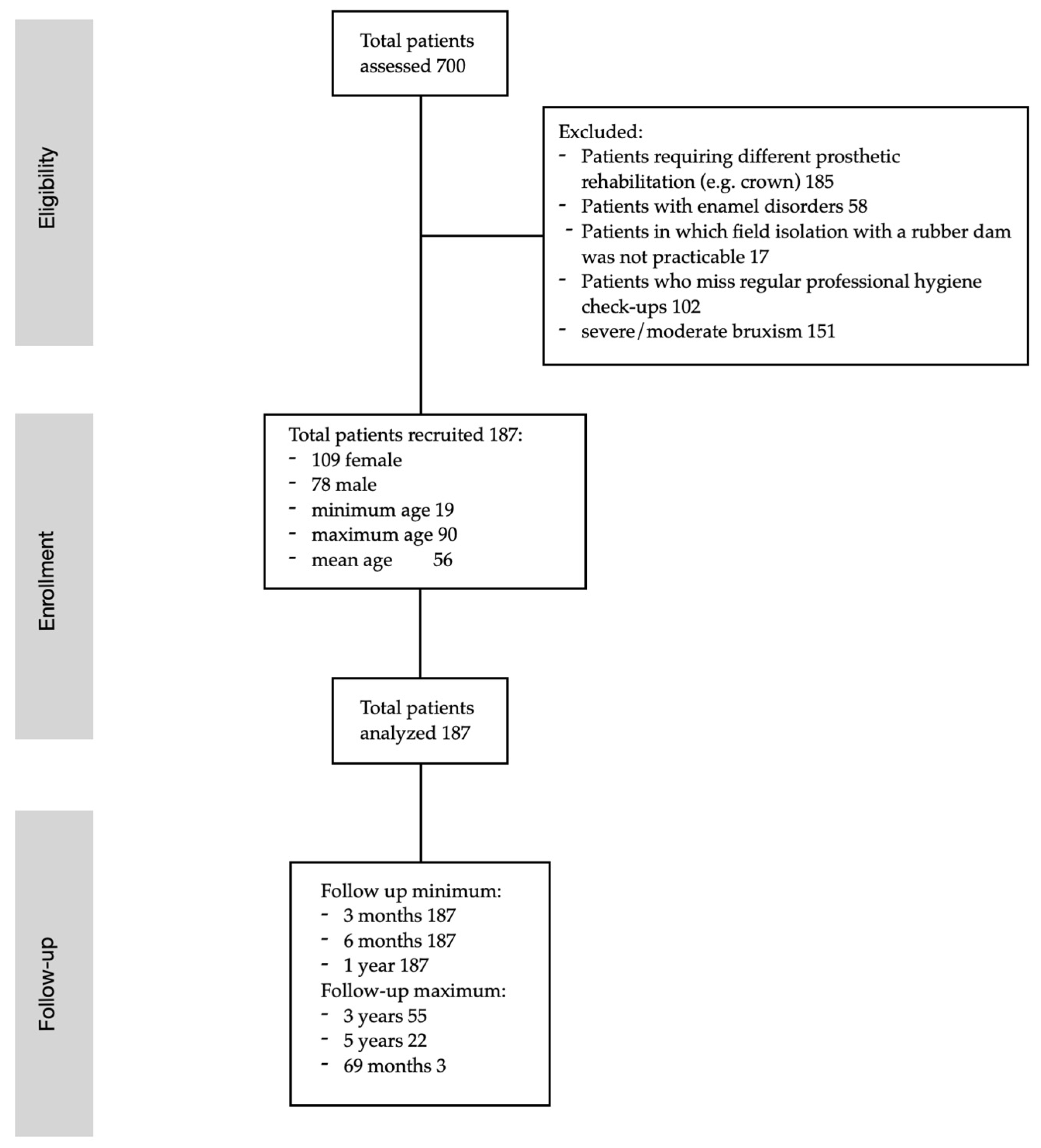 Er:YAG Laser Versus Sandblasting for Build-Up Conditioning in Adhesive ...