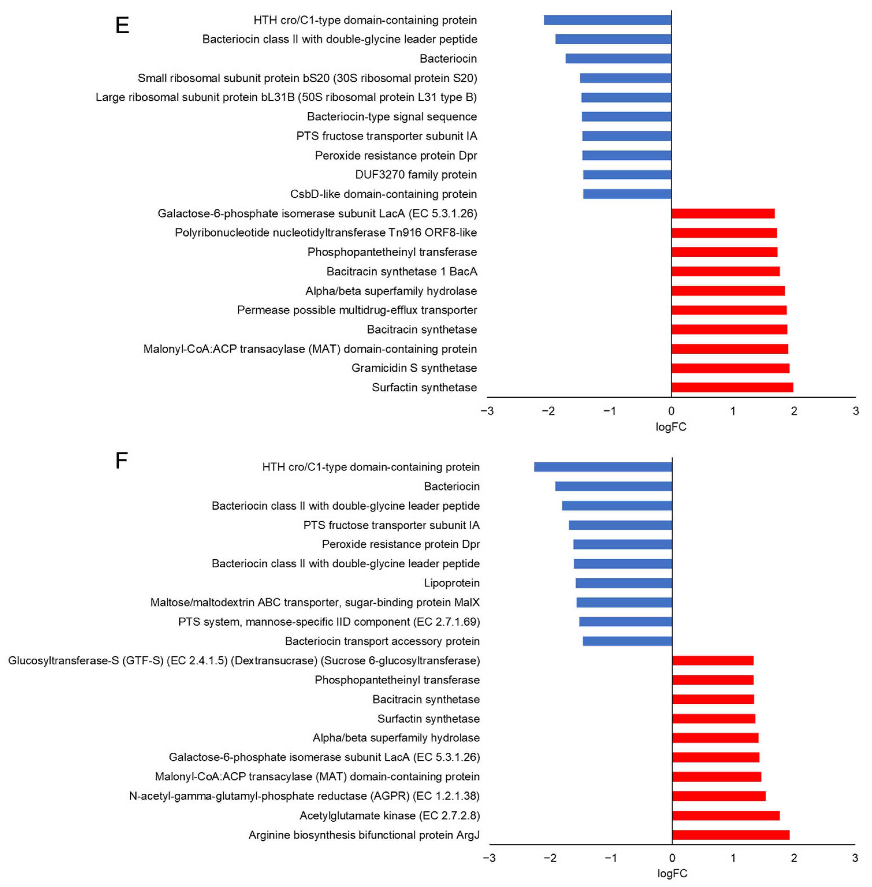 Inhibition of Streptococcus Biofilm Formation by 6′-Sialyllactose and N ...