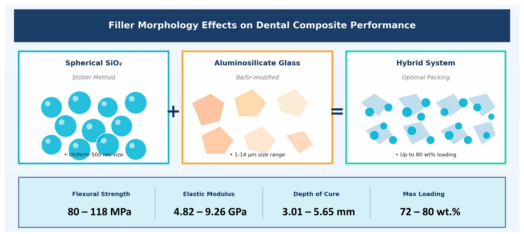The Influence of Filler Morphology and Loading Level on the Properties ...