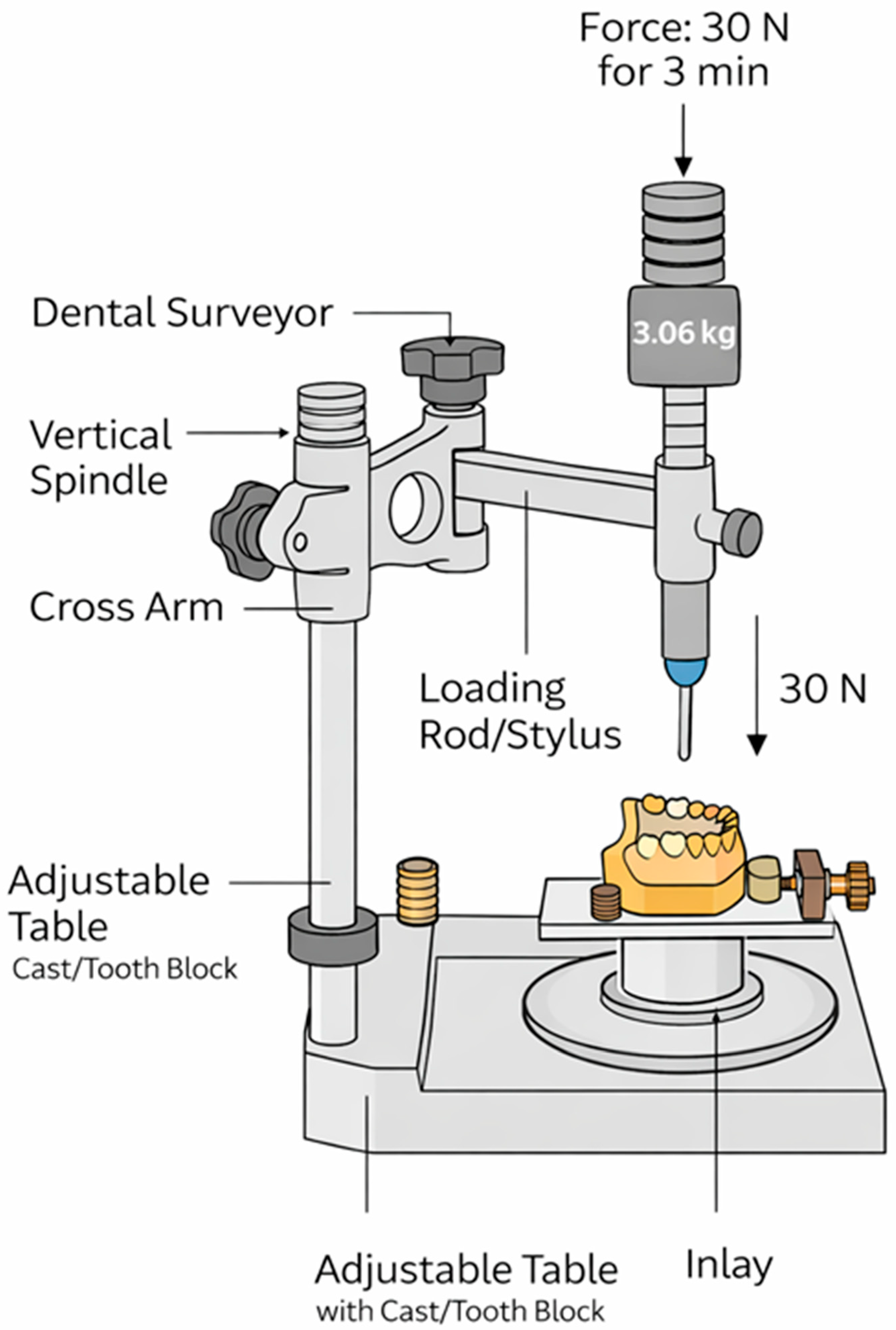 Marginal Fit of Chairside CAD/CAM Ceramic Inlays: An In Vitro SEM Study