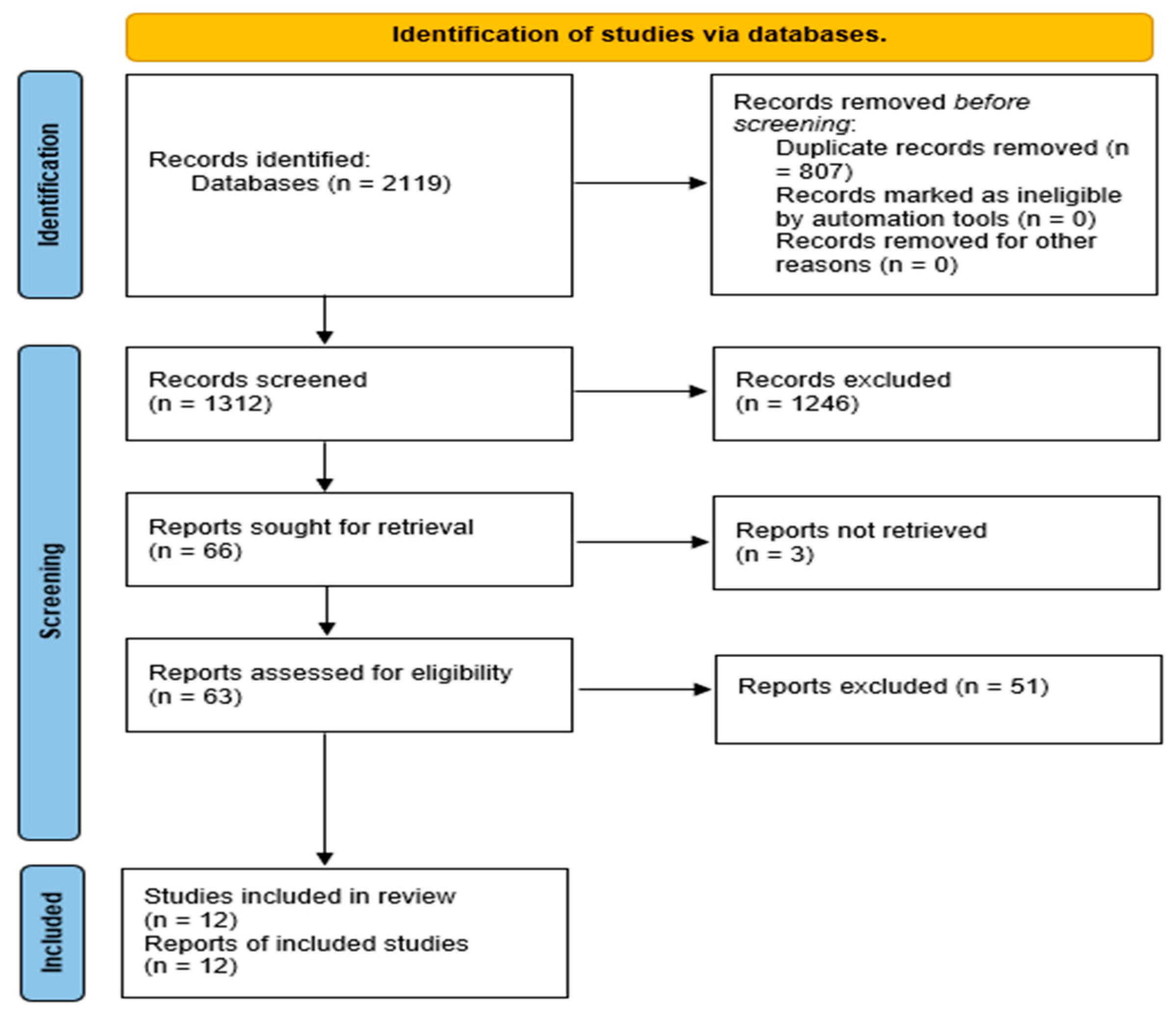 Regenerative Surgical Treatment of Peri-Implantitis: A Systematic ...