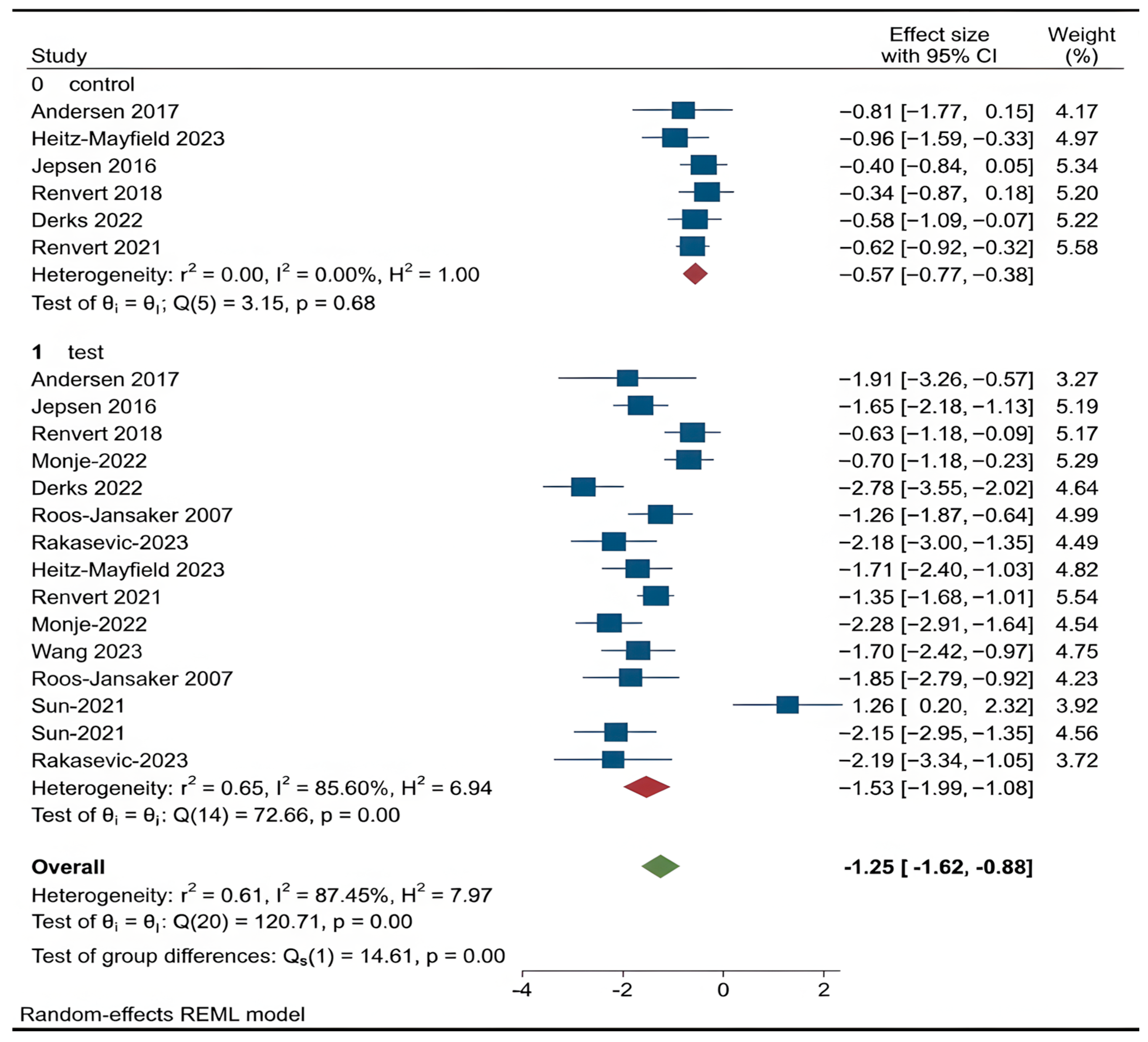 Regenerative Surgical Treatment of Peri-Implantitis: A Systematic ...