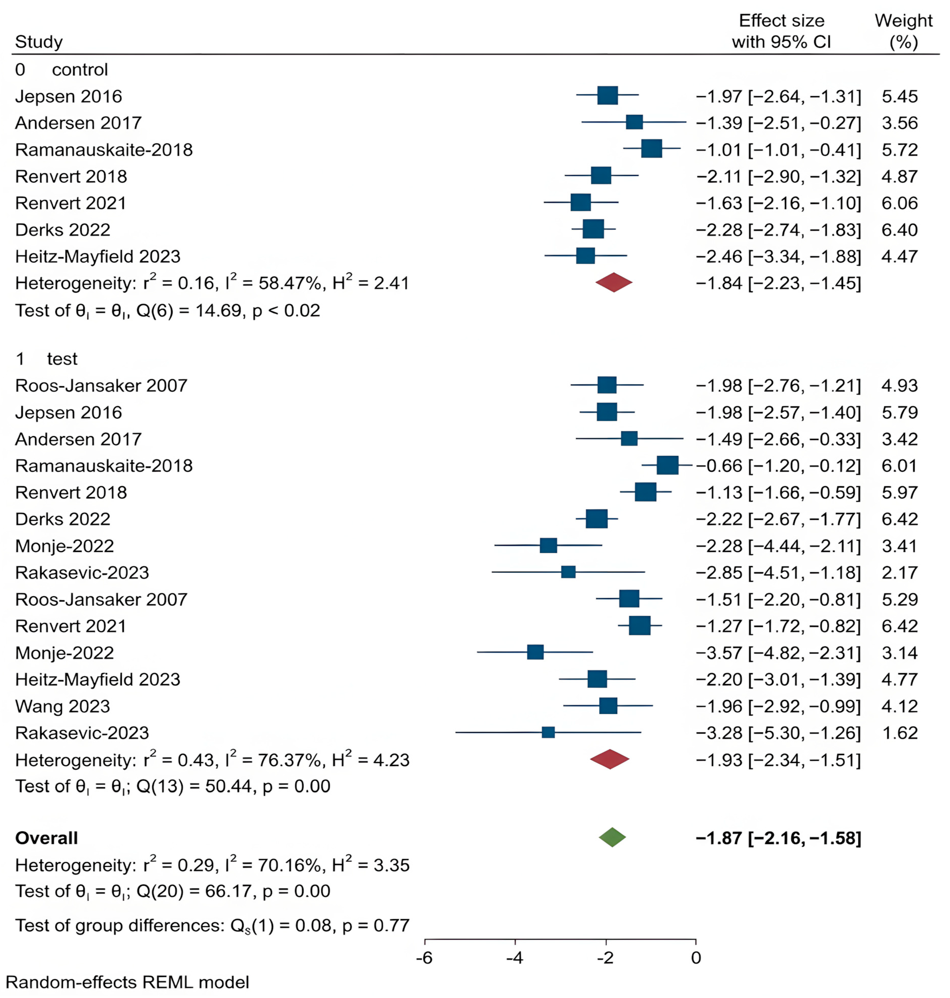 Regenerative Surgical Treatment of Peri-Implantitis: A Systematic ...