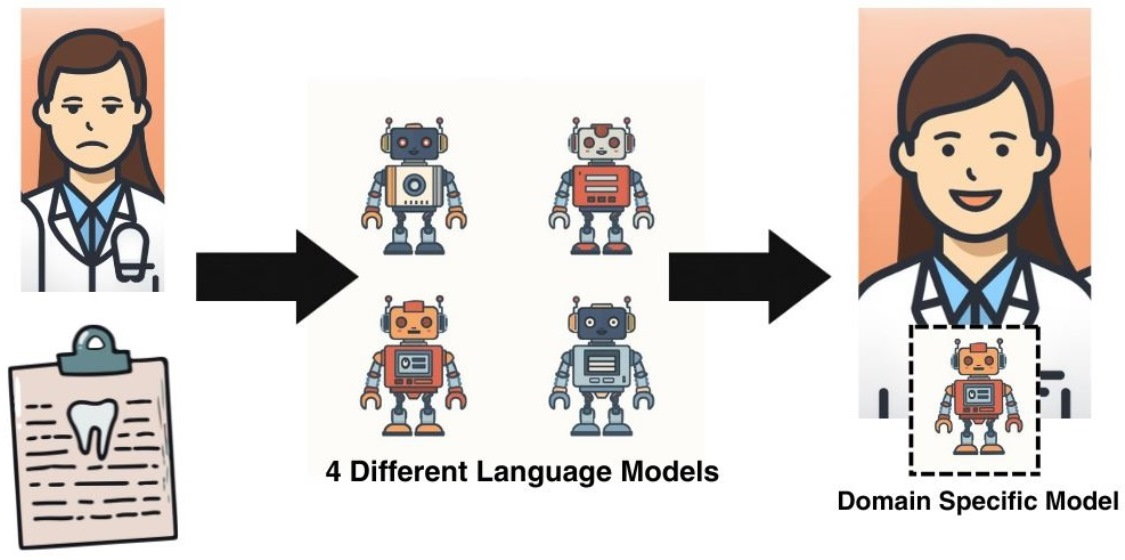 Domain-Specific vs. General-Purpose Large Language Models in ...