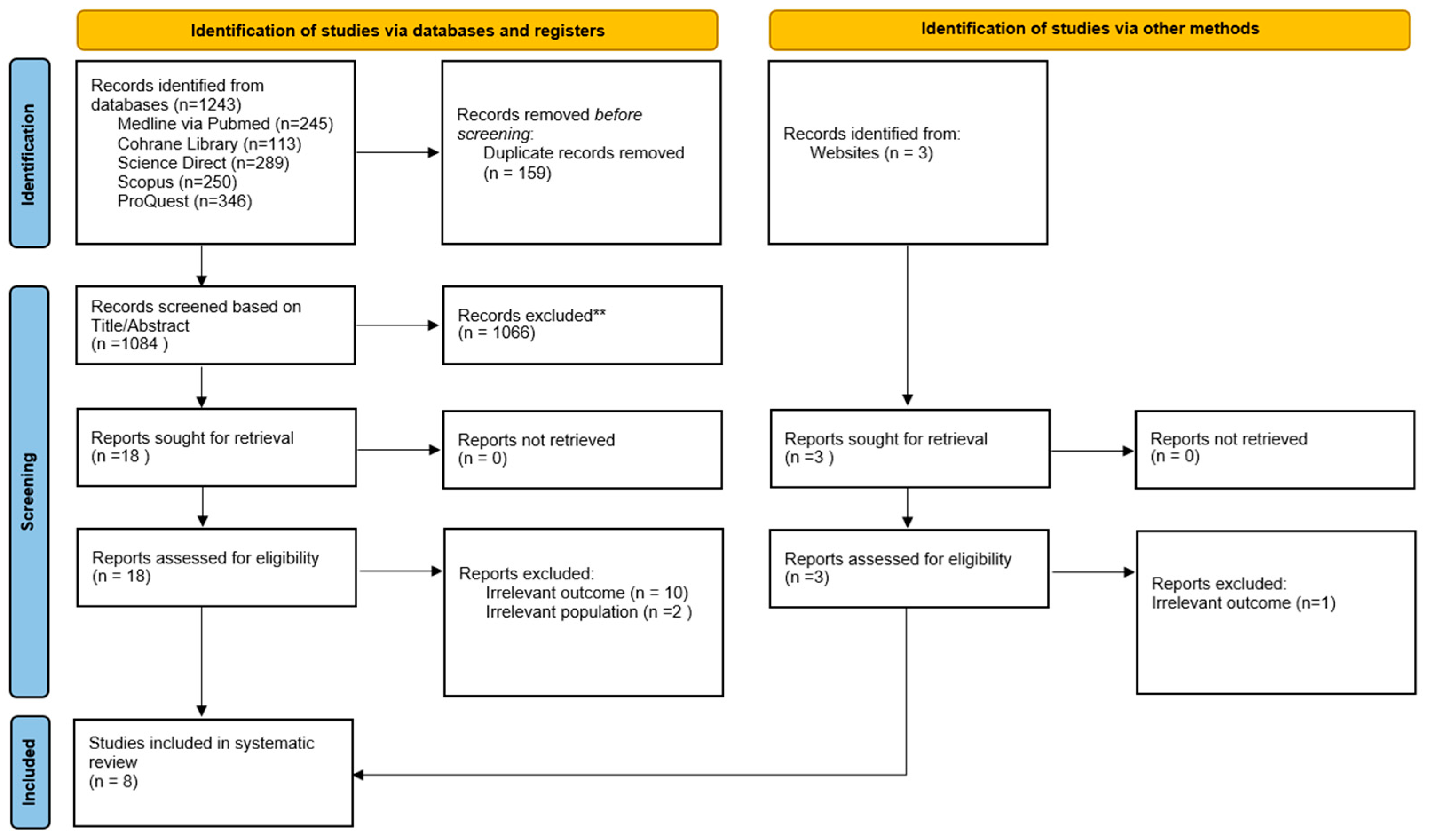 The Impact of Orthodontic-Related Social Media Content on Patients ...