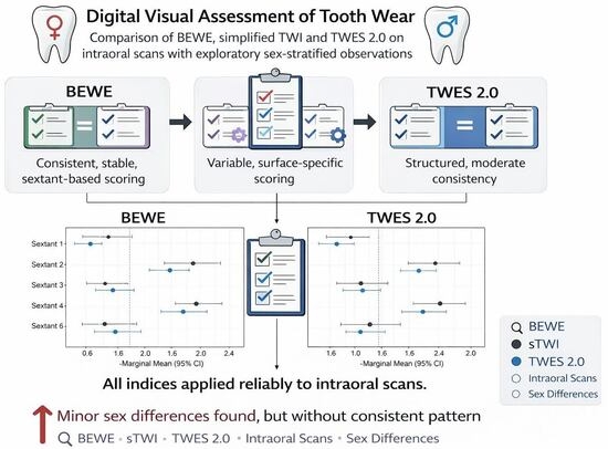 Digital Visual Assessment of Tooth Wear: Practical Comparison of BEWE ...