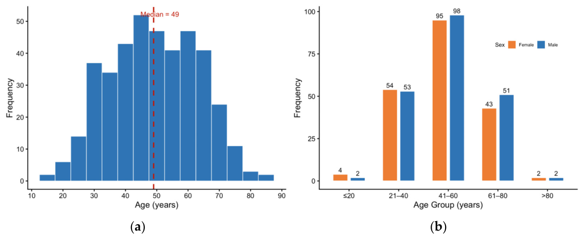 Clinicopathological Profile, Stage Distribution, and Treatment Patterns ...