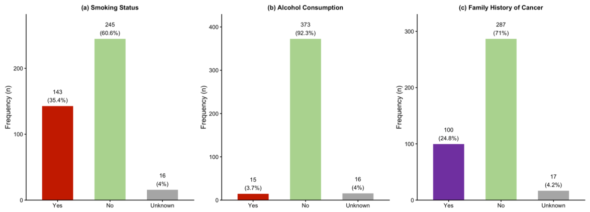 Clinicopathological Profile, Stage Distribution, and Treatment Patterns ...