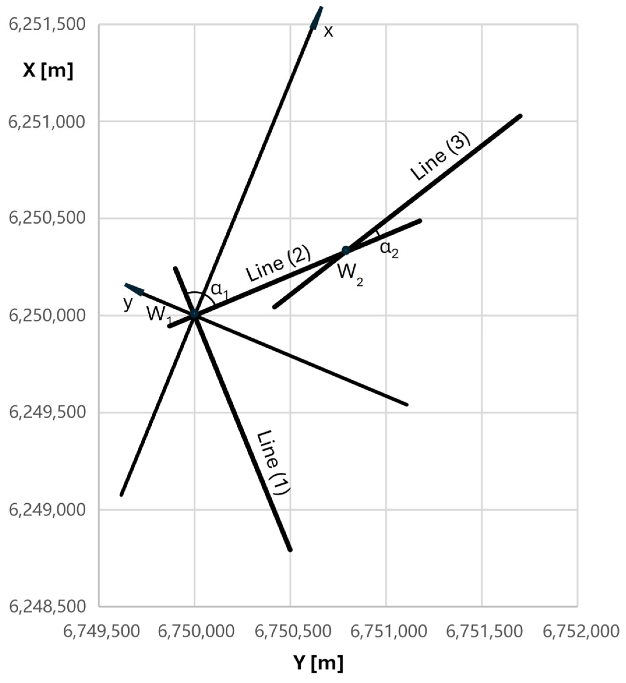 Modeling of Reverse Curves on a Railway Line Using the Analytical ...